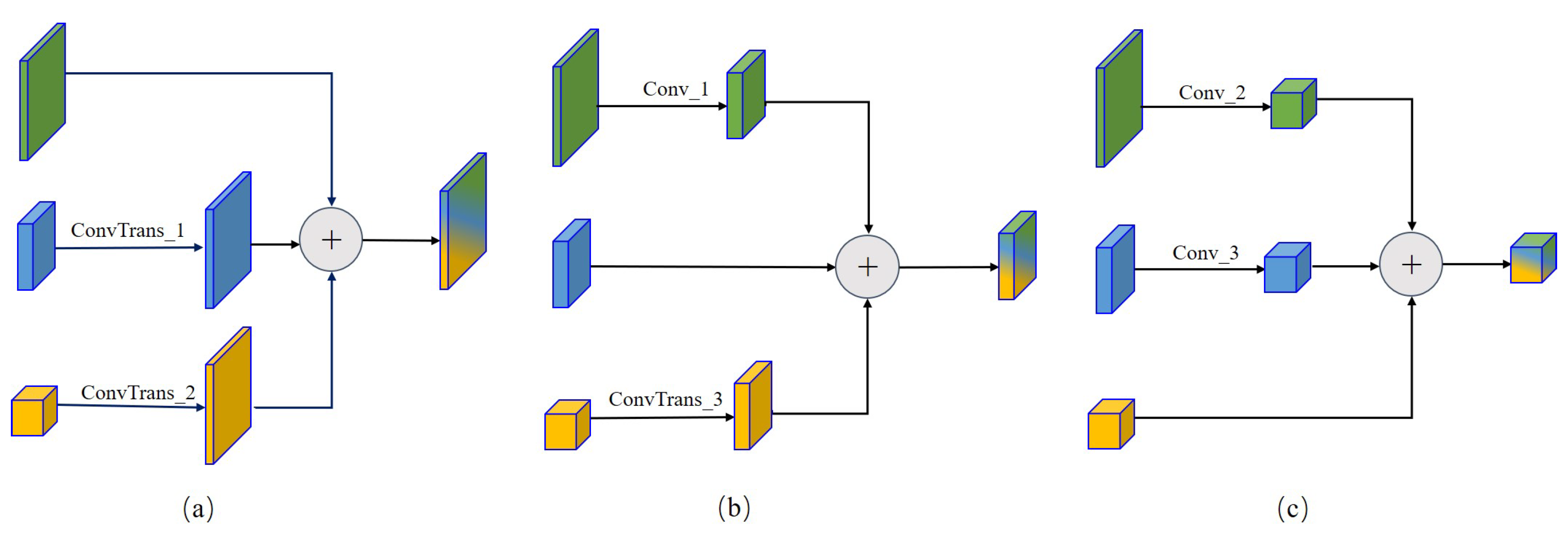 Mathematics | Free Full-Text | Multi-Layer Feature Restoration and Projection Model for ...