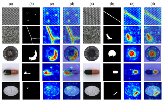 Mathematics | Free Full-Text | Multi-Layer Feature Restoration and Projection Model for ...