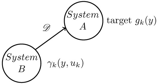 Mathematics | Free Full-Text | Reinforcement Q-Learning for PDF Tracking Control of Stochastic ...