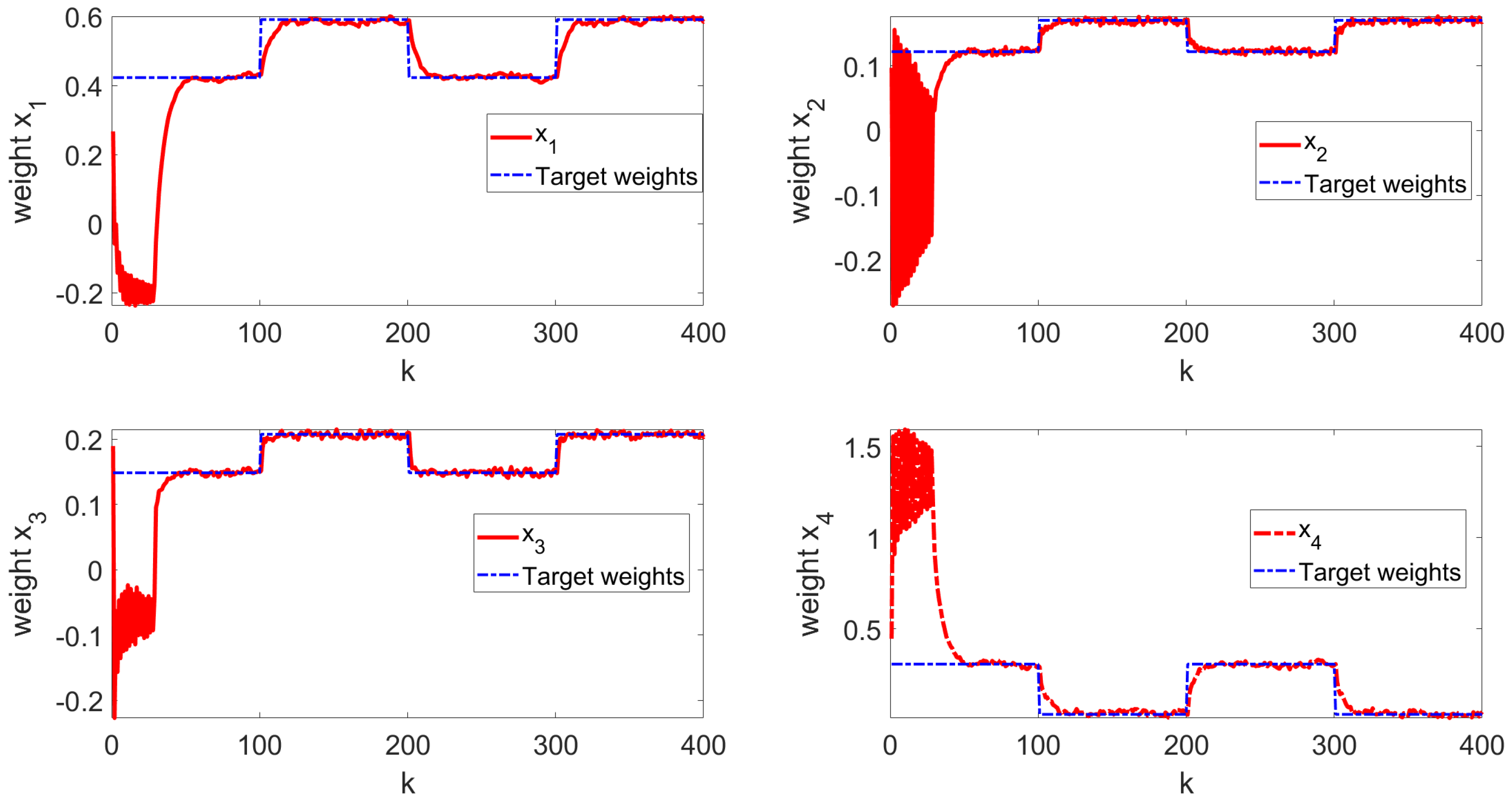 Mathematics | Free Full-Text | Reinforcement Q-Learning for PDF Tracking Control of Stochastic ...
