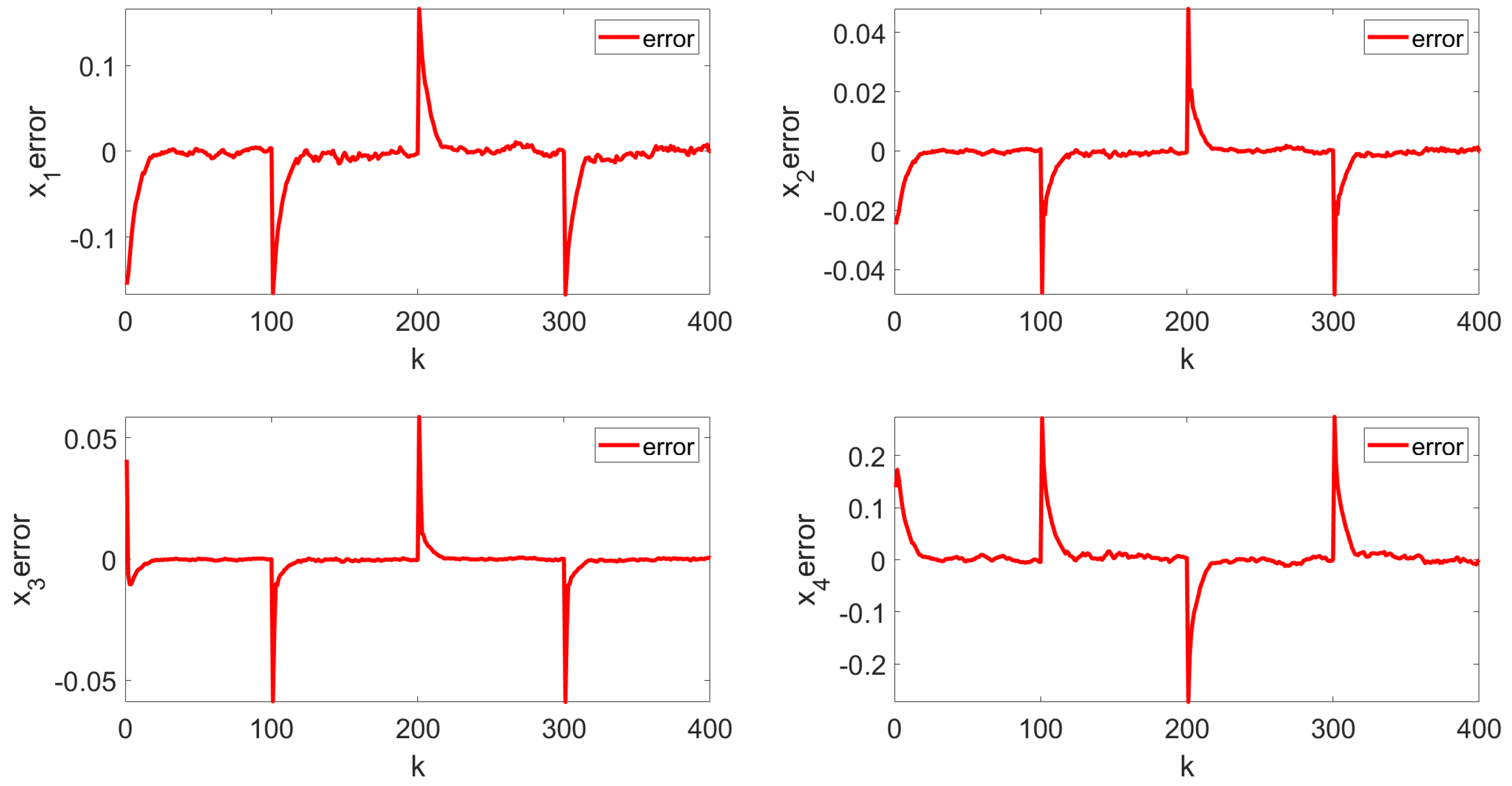 Mathematics | Free Full-Text | Reinforcement Q-Learning for PDF Tracking Control of Stochastic ...