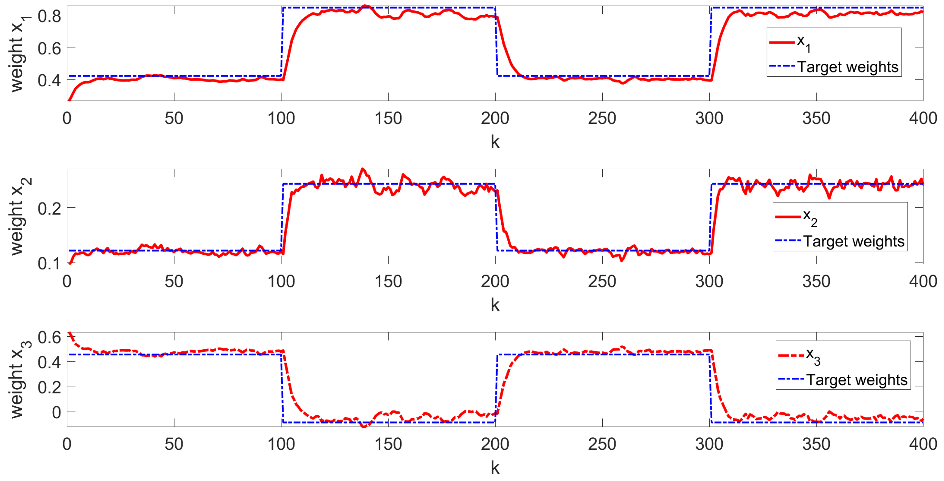 Mathematics | Free Full-Text | Reinforcement Q-Learning for PDF Tracking Control of Stochastic ...