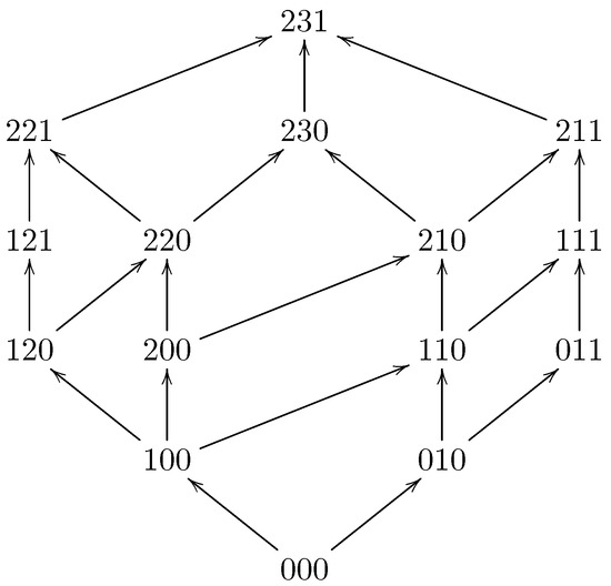Mathematics | Free Full-Text | Polytomous Knowledge Structures Based on ...