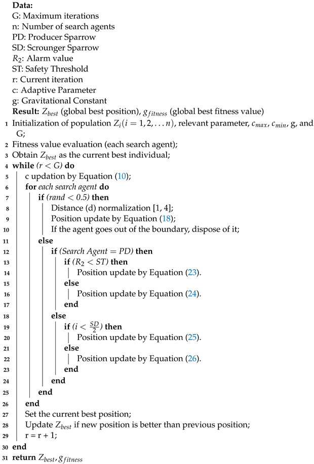 Hybrid Bio-Optimized Algorithms for Hyperparameter Tuning in Machine Learning Models: A Software ...