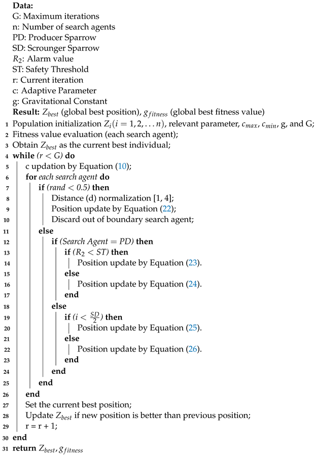 Hybrid Bio-Optimized Algorithms for Hyperparameter Tuning in Machine Learning Models: A Software ...