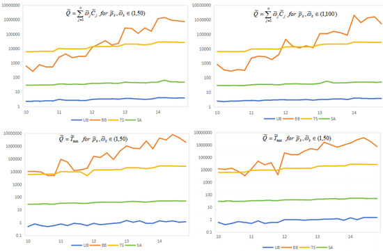 Single-Machine Scheduling with Simultaneous Learning Effects and ...