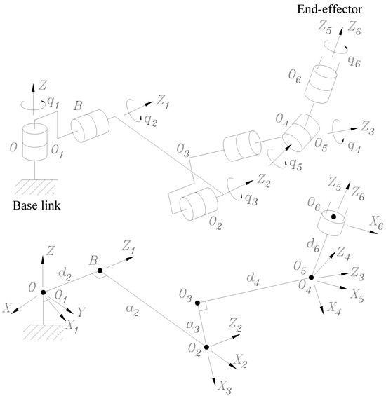 Symbolic Computation of the Lie Algebra se(3) of the Euclidean Group SE ...