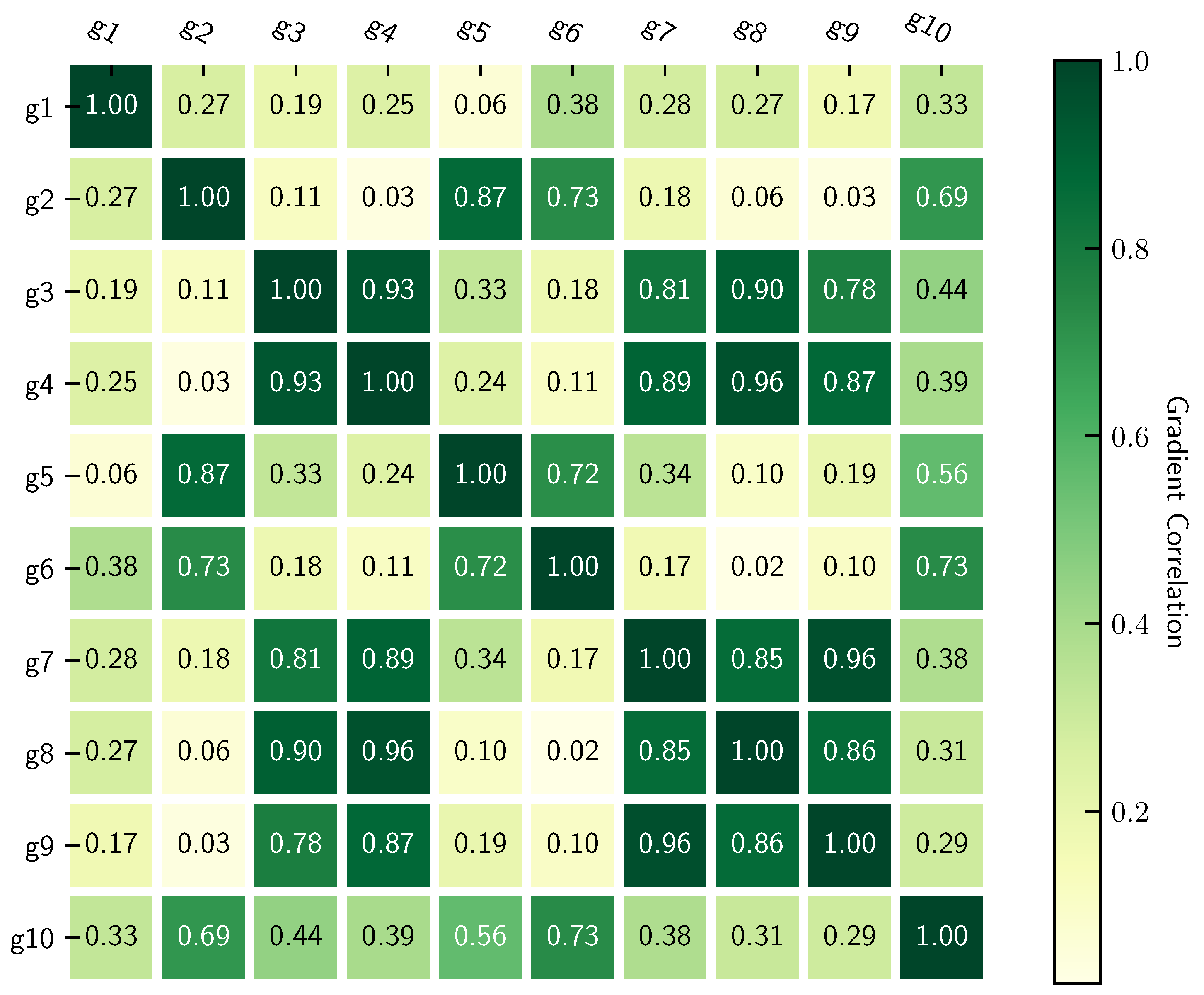 Communication-Efficient Wireless Traffic Prediction with Federated Learning