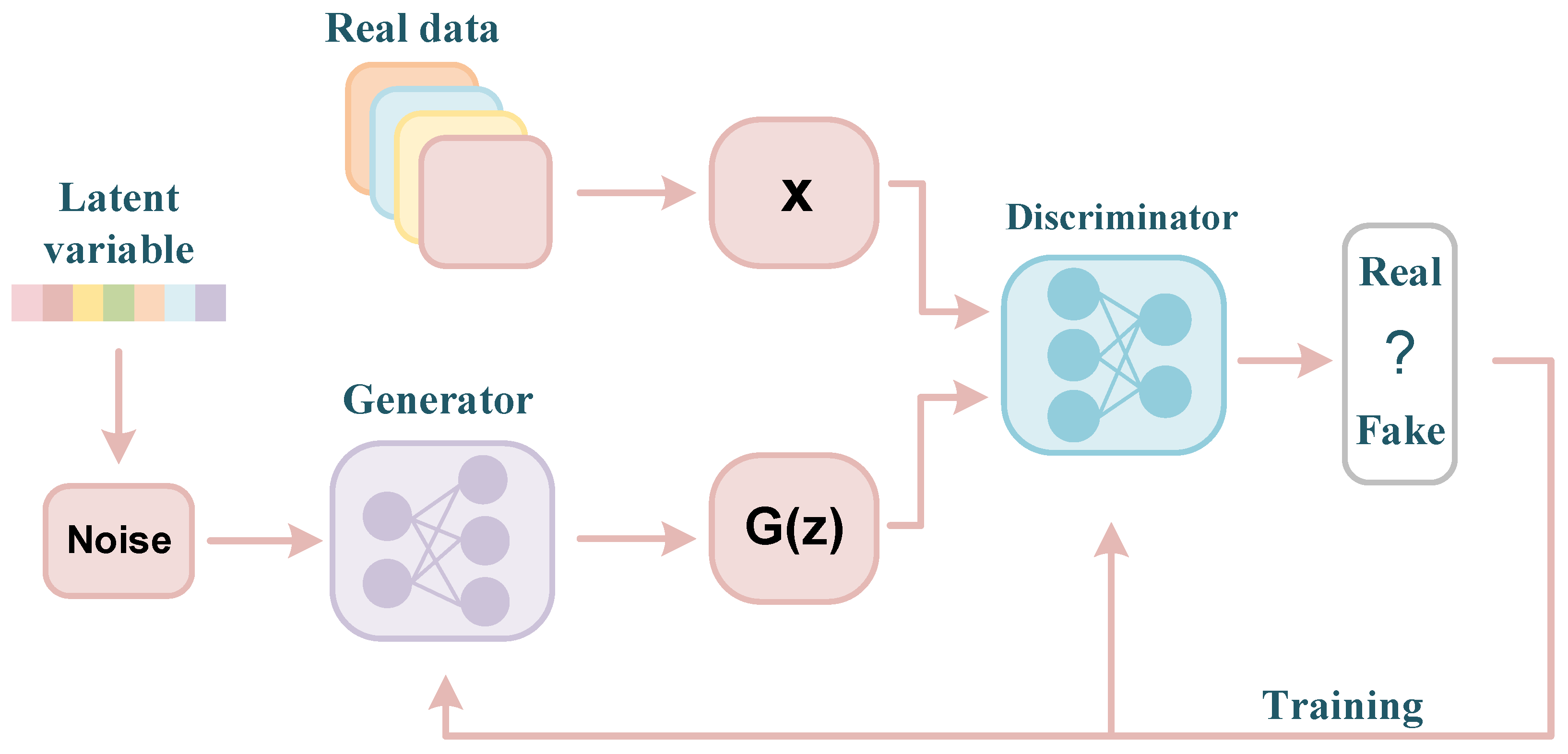 Generating Stochastic Structural Planes Using Statistical Models and ...