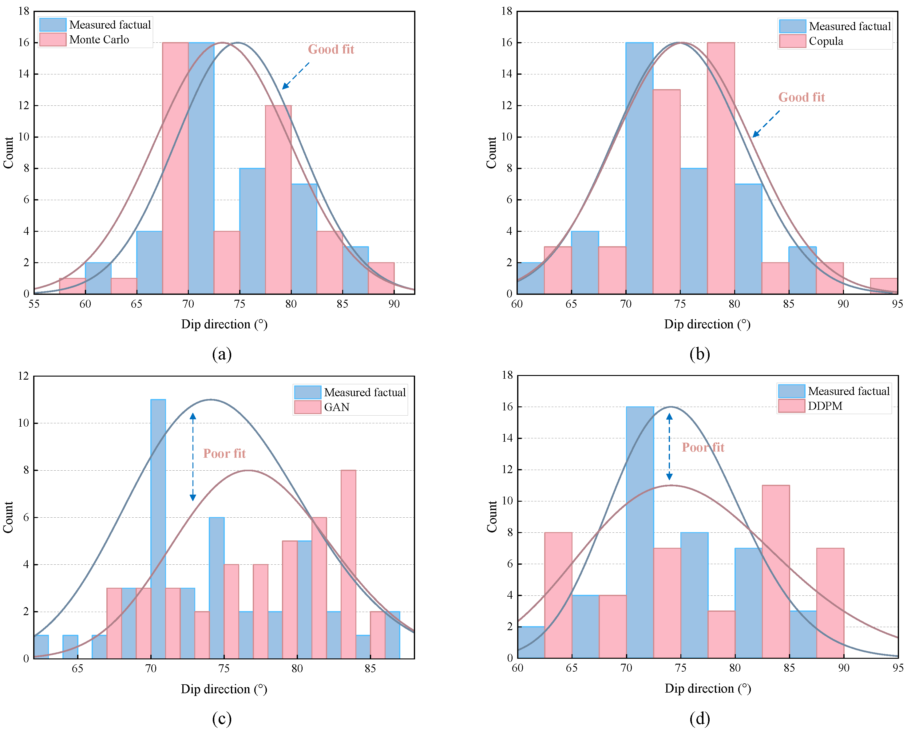 Generating Stochastic Structural Planes Using Statistical Models and Generative Deep Learning ...