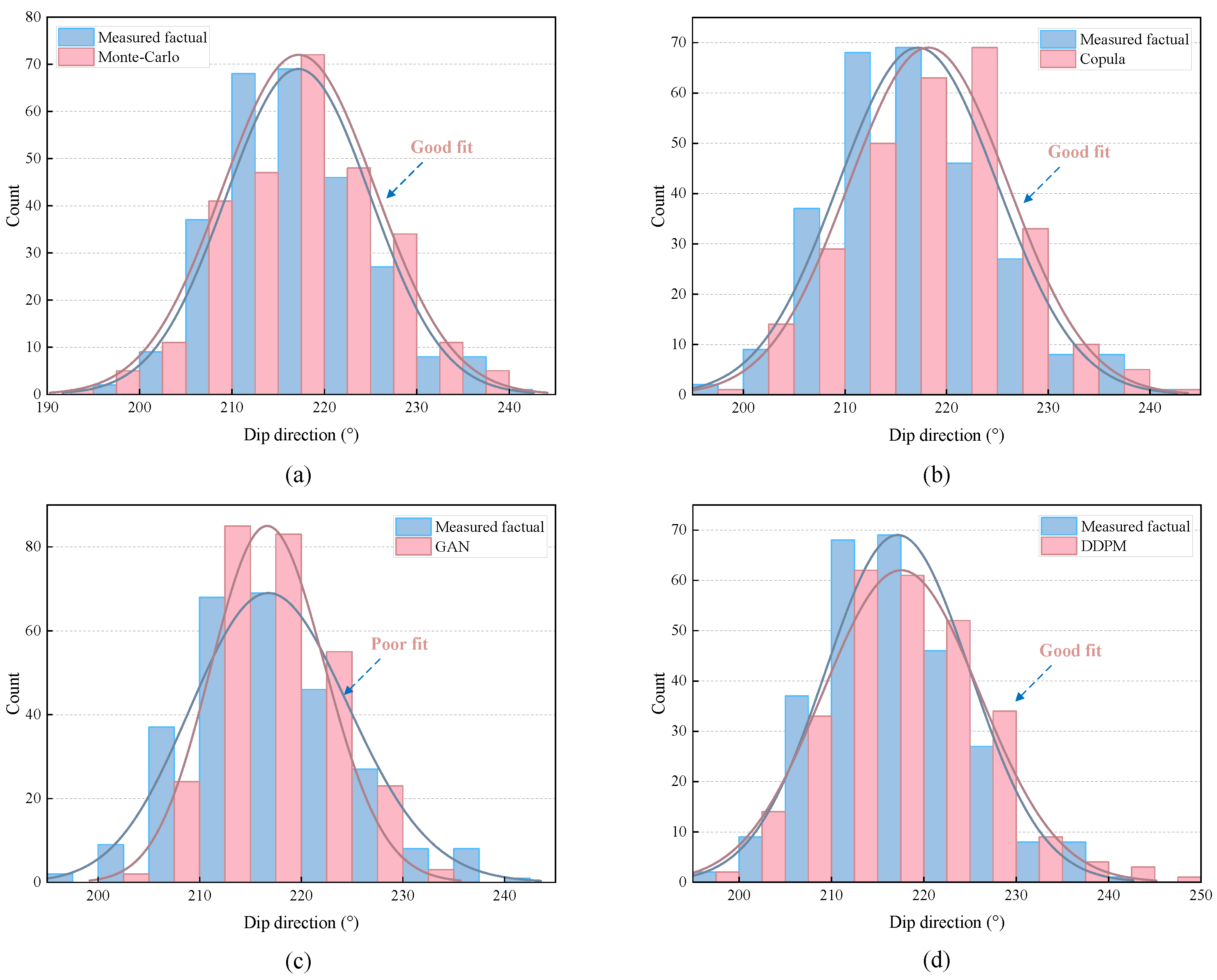 Generating Stochastic Structural Planes Using Statistical Models and Generative Deep Learning ...