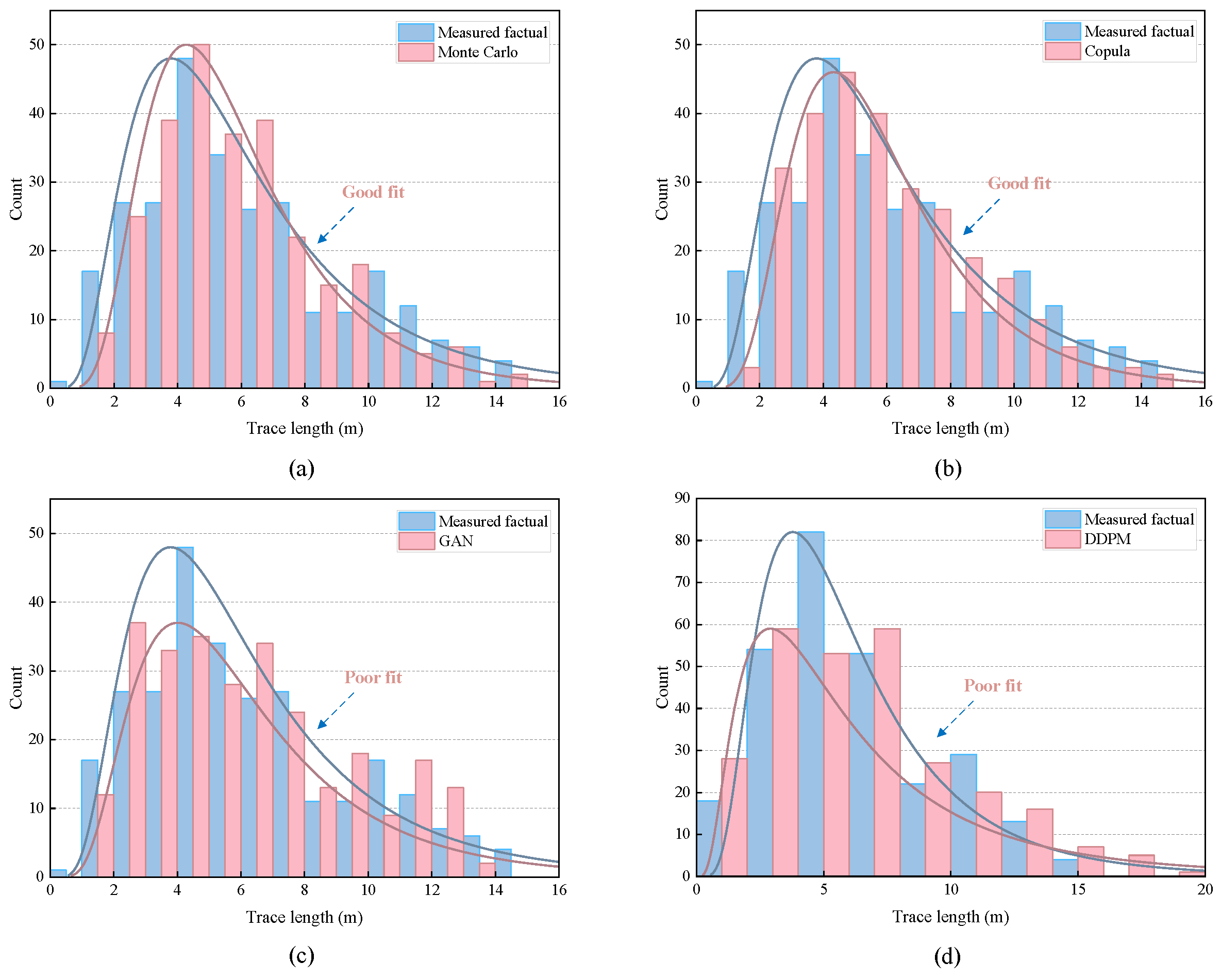 Generating Stochastic Structural Planes Using Statistical Models and Generative Deep Learning ...