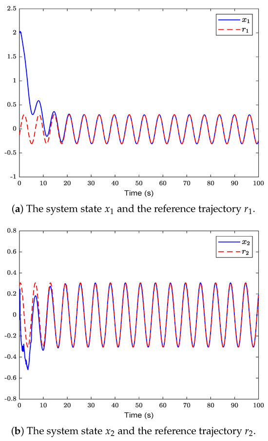 Optimal Asymptotic Tracking Control for Nonzero-Sum Differential Game Systems with Unknown Drift ...