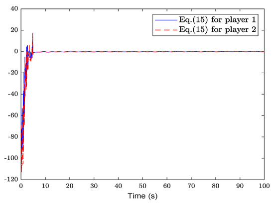 Optimal Asymptotic Tracking Control for Nonzero-Sum Differential Game Systems with Unknown Drift ...