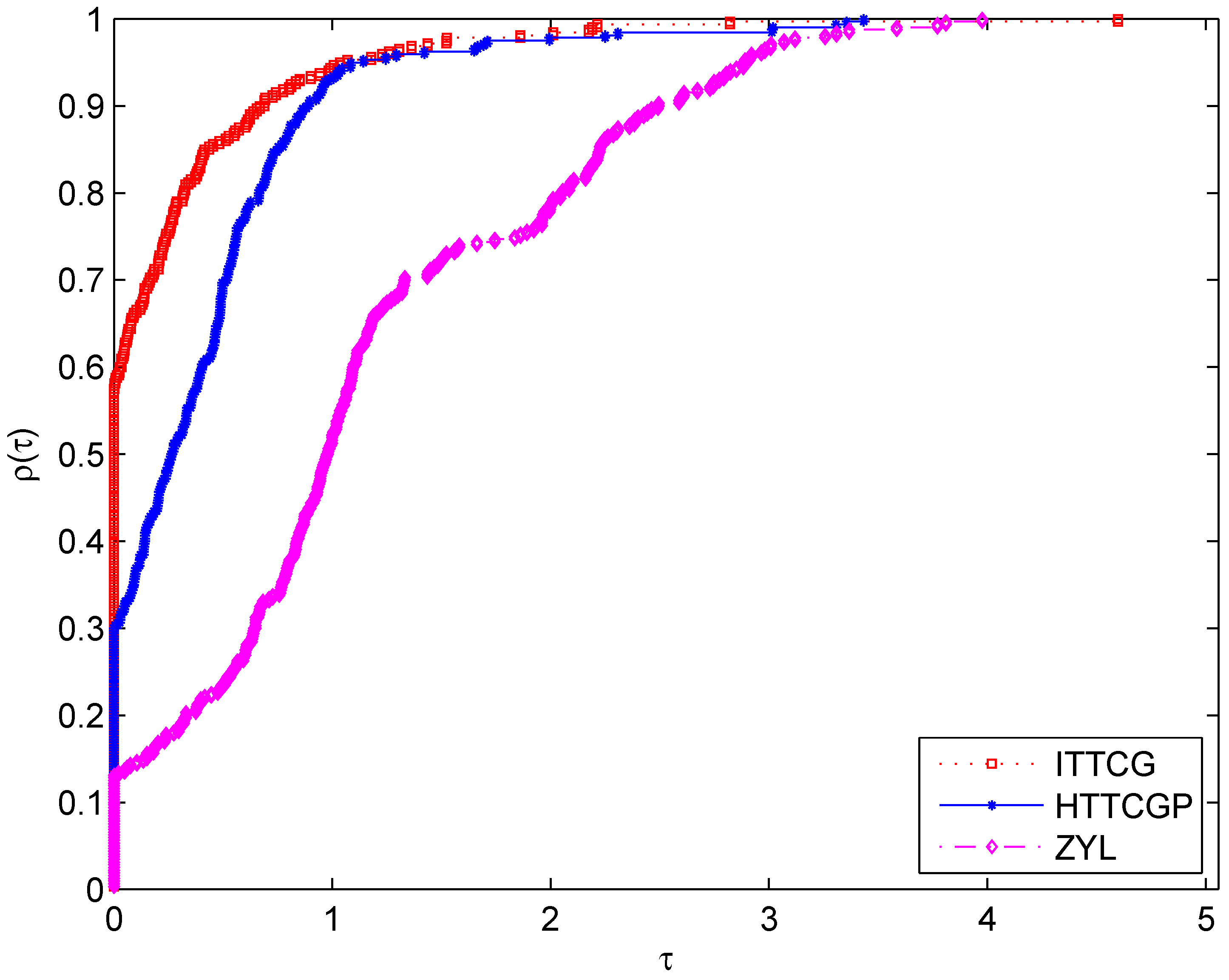 An Improved Three-Term Conjugate Gradient Algorithm for Constrained Nonlinear Equations under ...