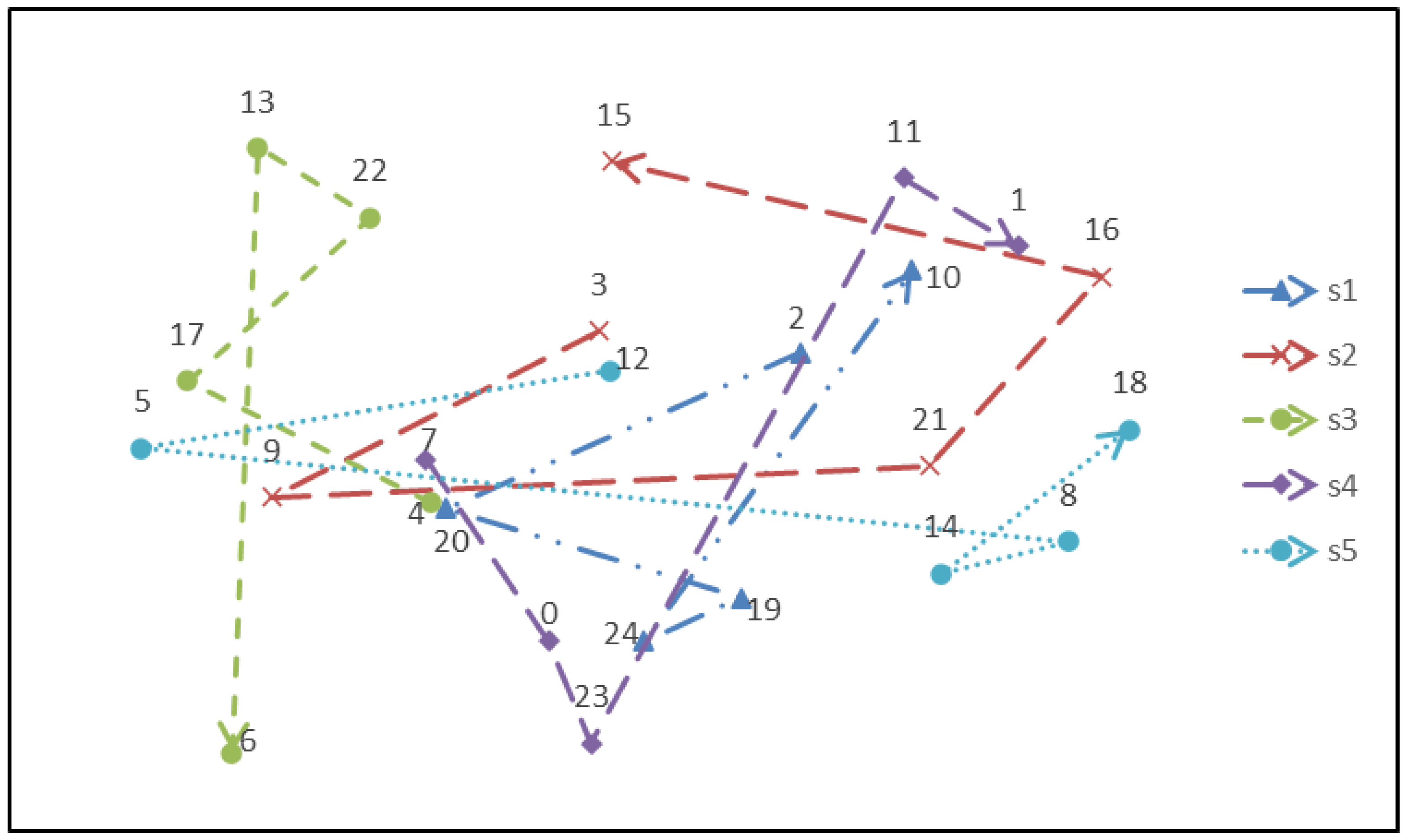 Dynamic Target Assignment by Unmanned Surface Vehicles Based on ...