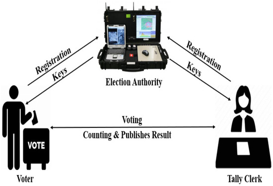 Designing a Robust Quantum Signature Protocol Based on Quantum Key ...