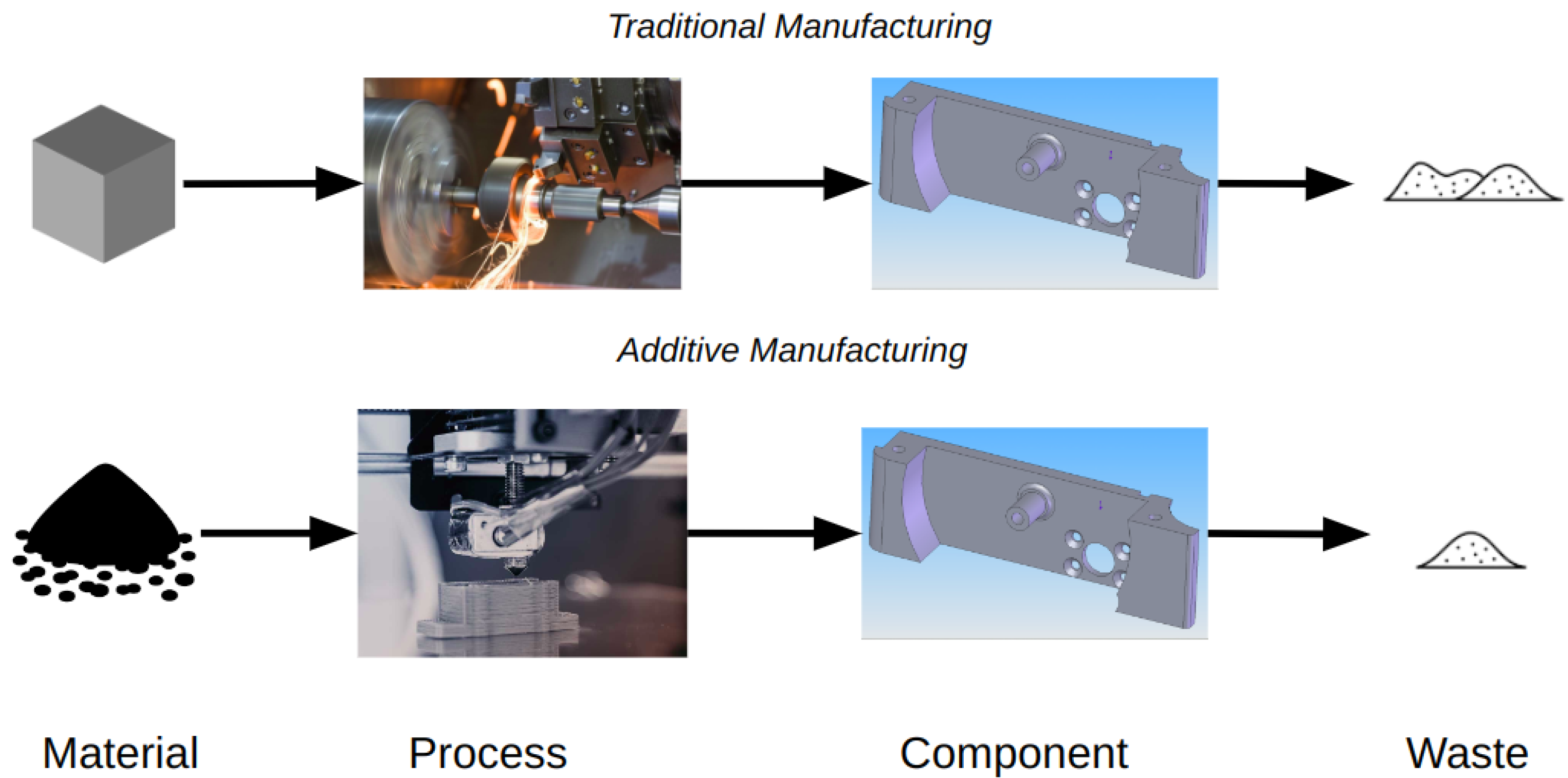 Improving the Interpretability of Data-Driven Models for Additive ...