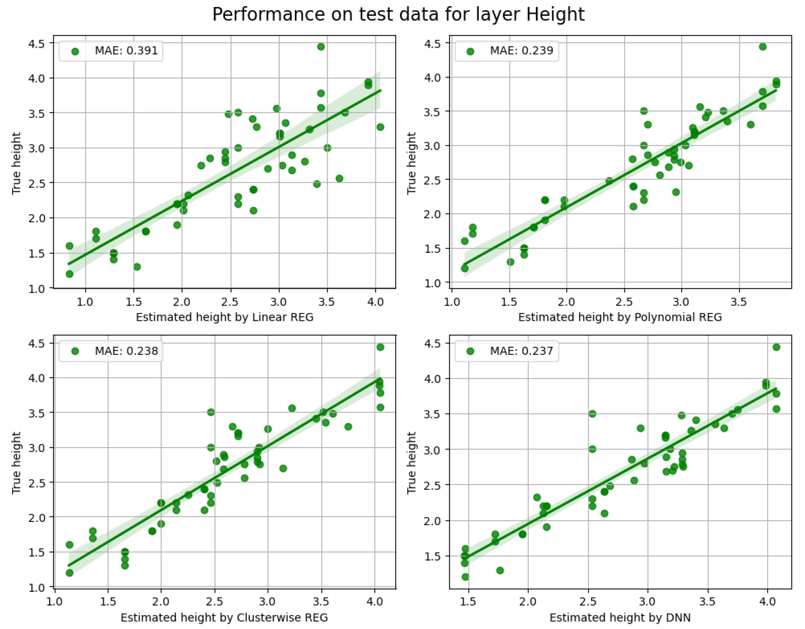 Improving the Interpretability of Data-Driven Models for Additive Manufacturing Processes Using ...