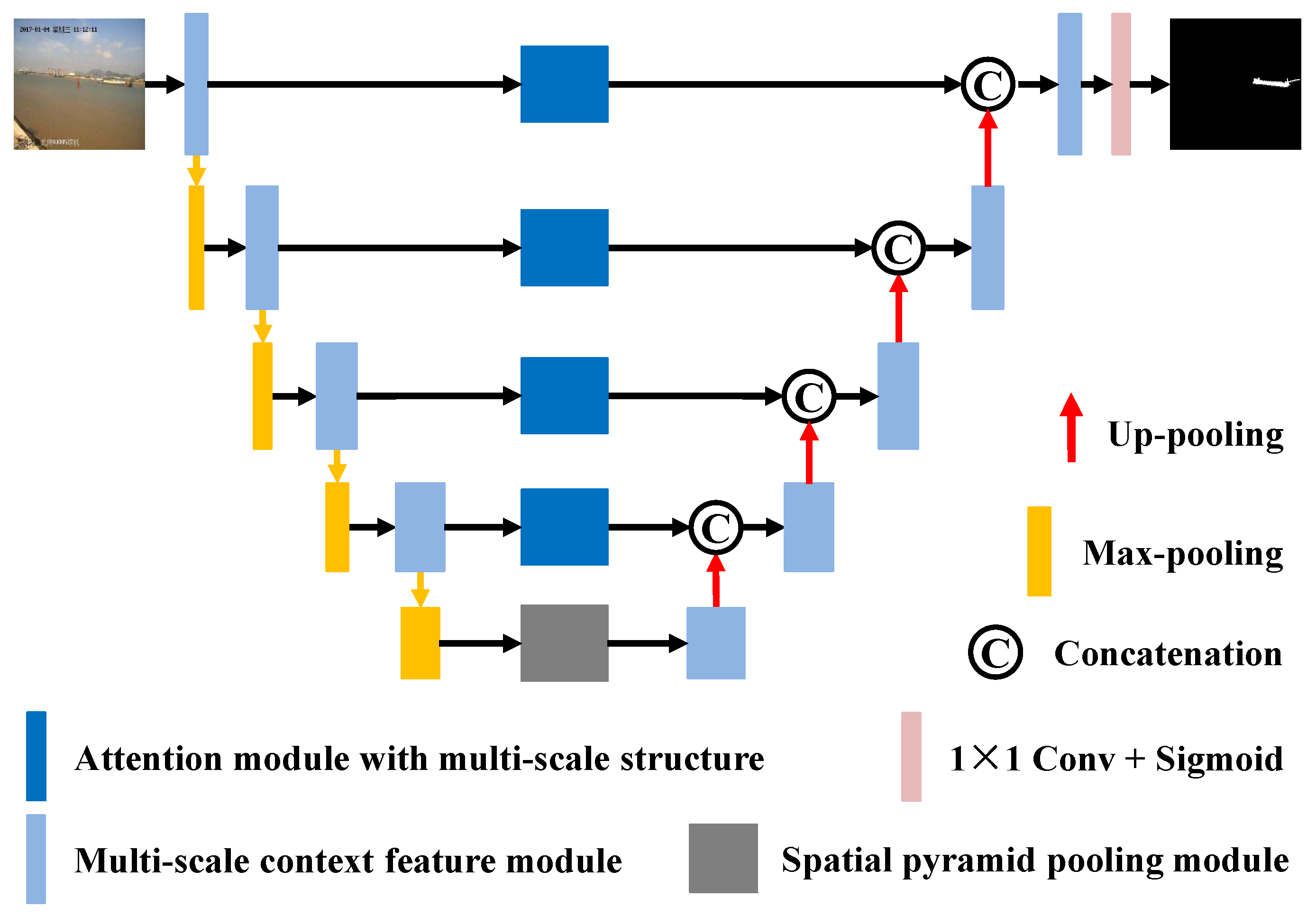 Mscf Net Attention Guided Multi Scale Context Feature Network For Ship