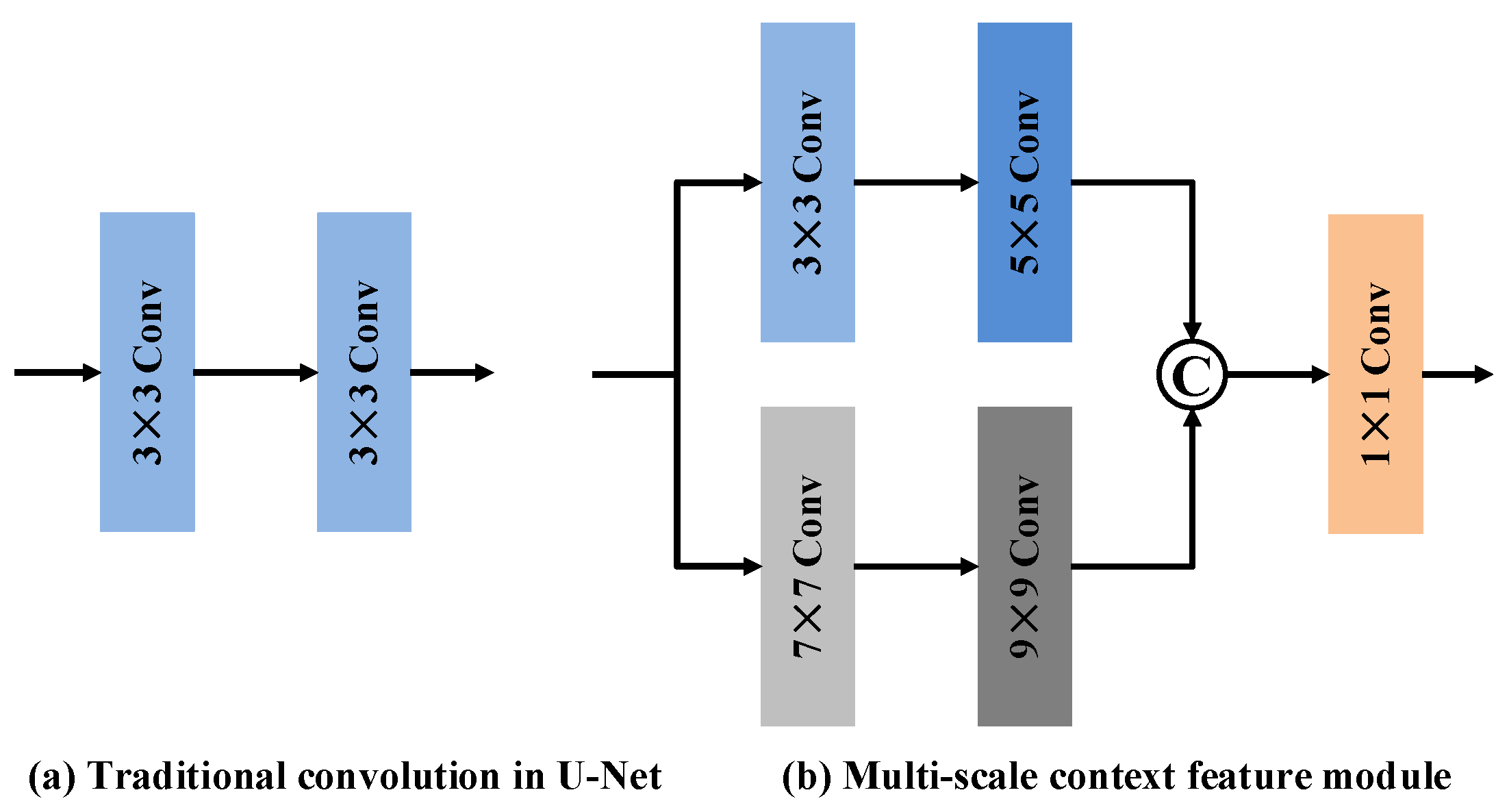 Mscf Net Attention Guided Multi Scale Context Feature Network For Ship 