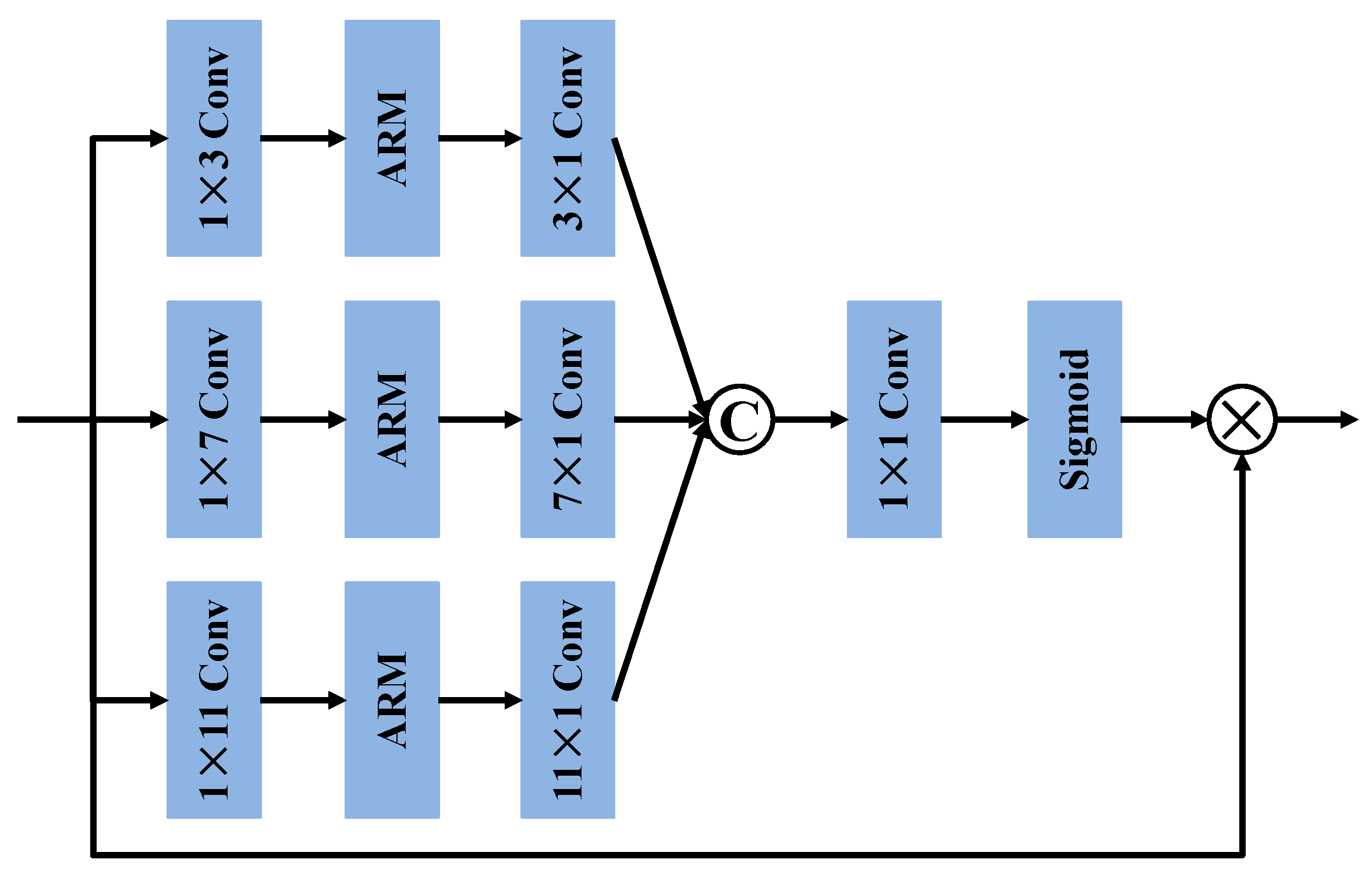 MSCF-Net: Attention-Guided Multi-Scale Context Feature Network for Ship Segmentation in ...