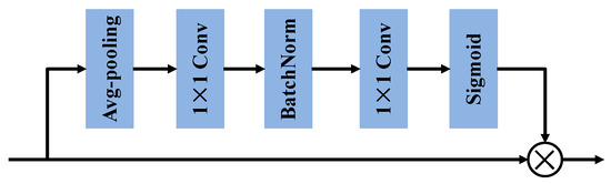 MSCF-Net: Attention-Guided Multi-Scale Context Feature Network for Ship Segmentation in ...
