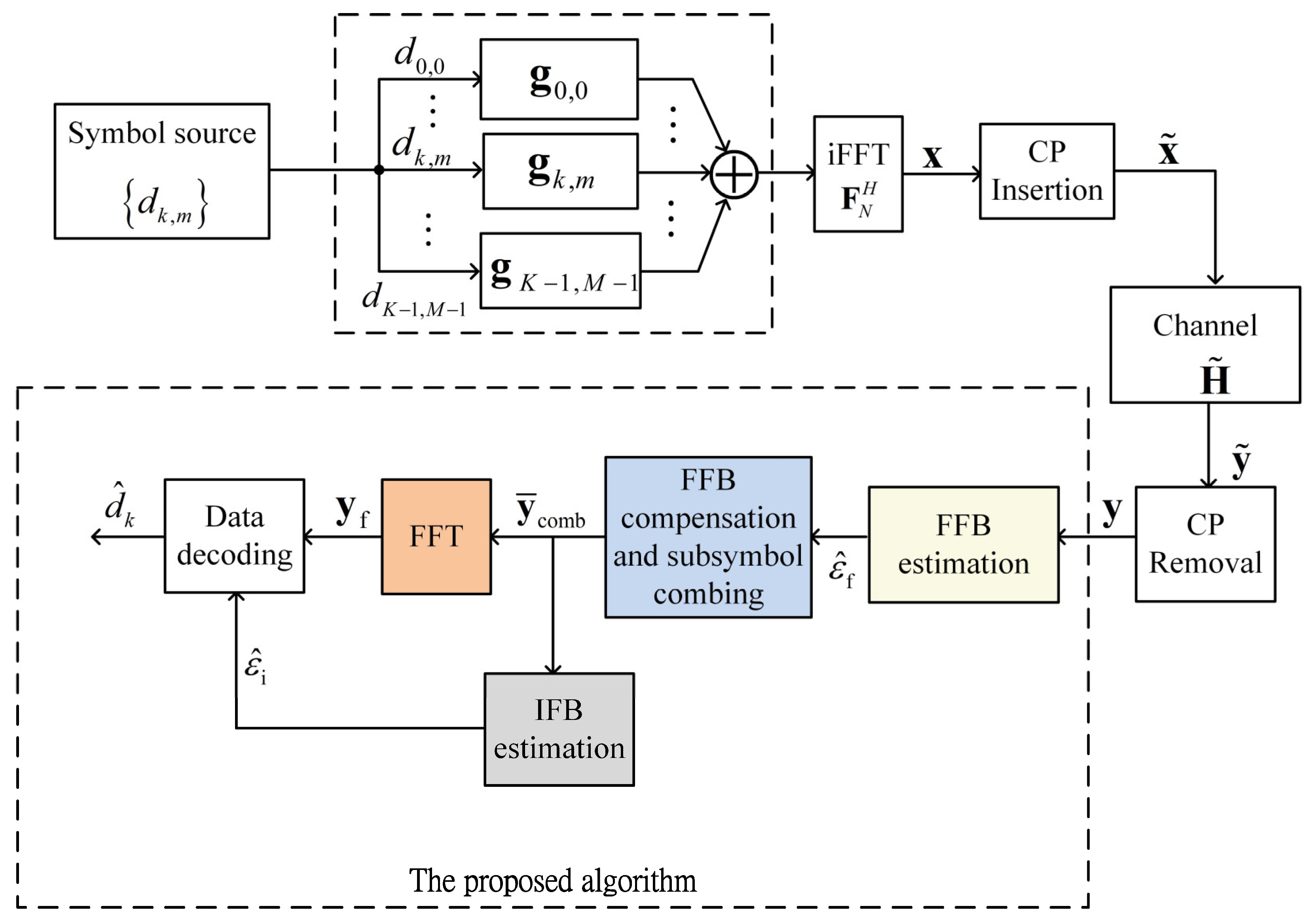 Mathematics | Free Full-Text | A Subspace-Based Frequency Synchronization Algorithm for ...