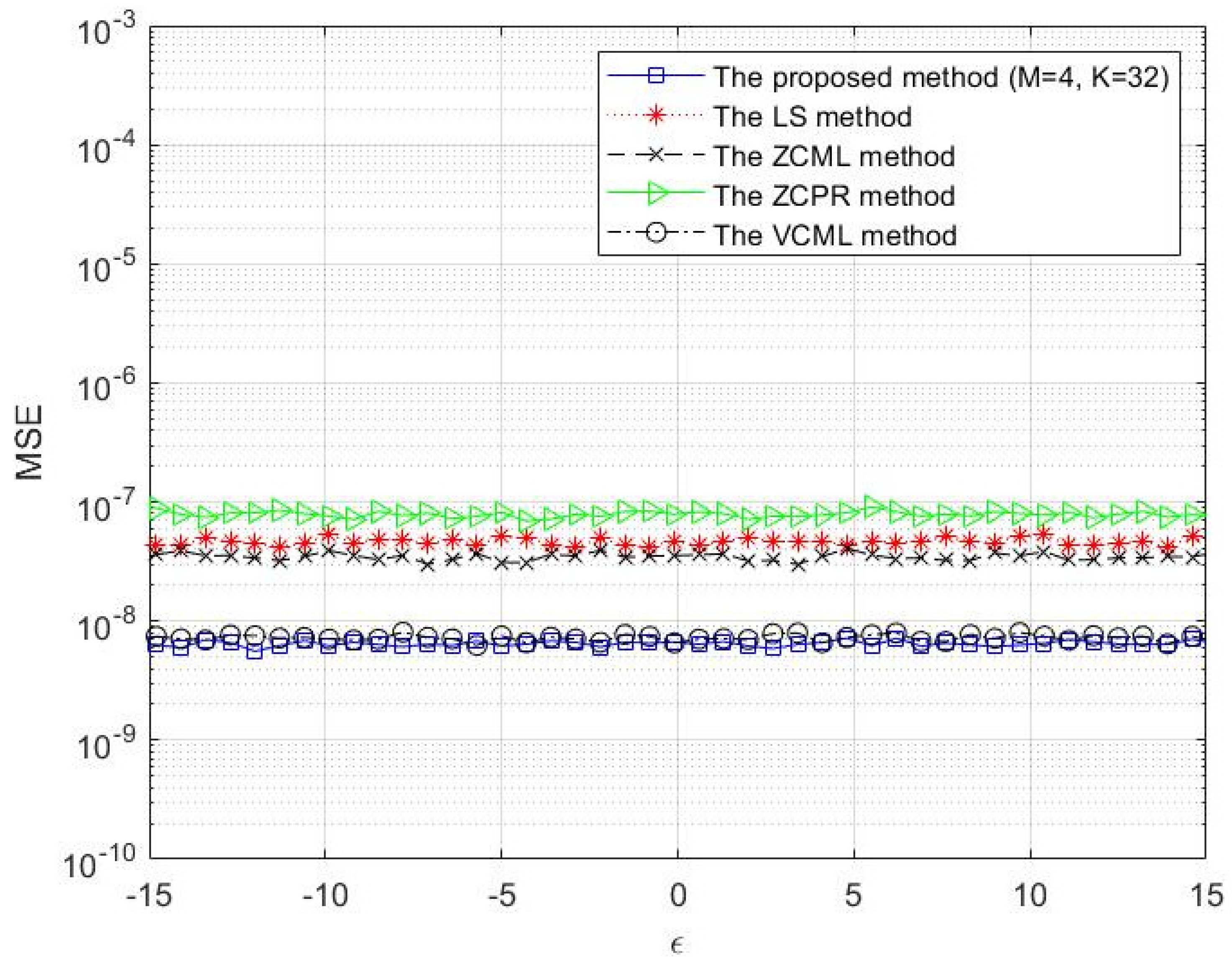 Mathematics | Free Full-Text | A Subspace-Based Frequency Synchronization Algorithm for ...