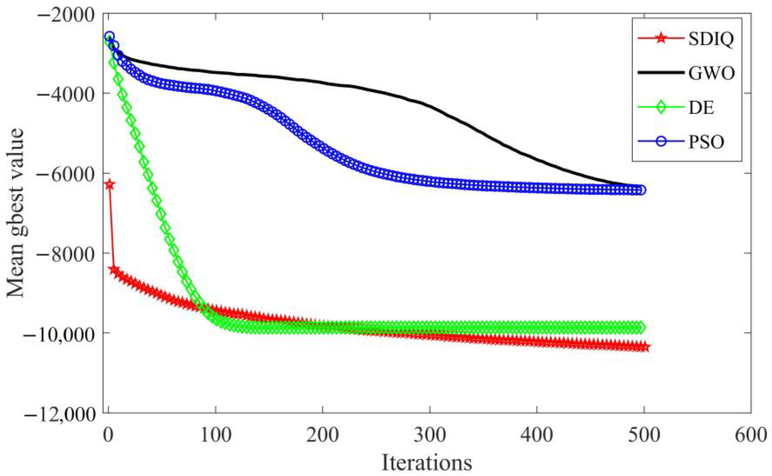 Mathematics | Free Full-Text | A Hybrid Intelligent Optimization Algorithm Based on a Learning ...