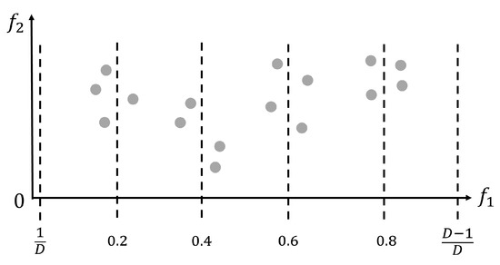 An Interpolation-Based Evolutionary Algorithm for Bi-Objective Feature ...