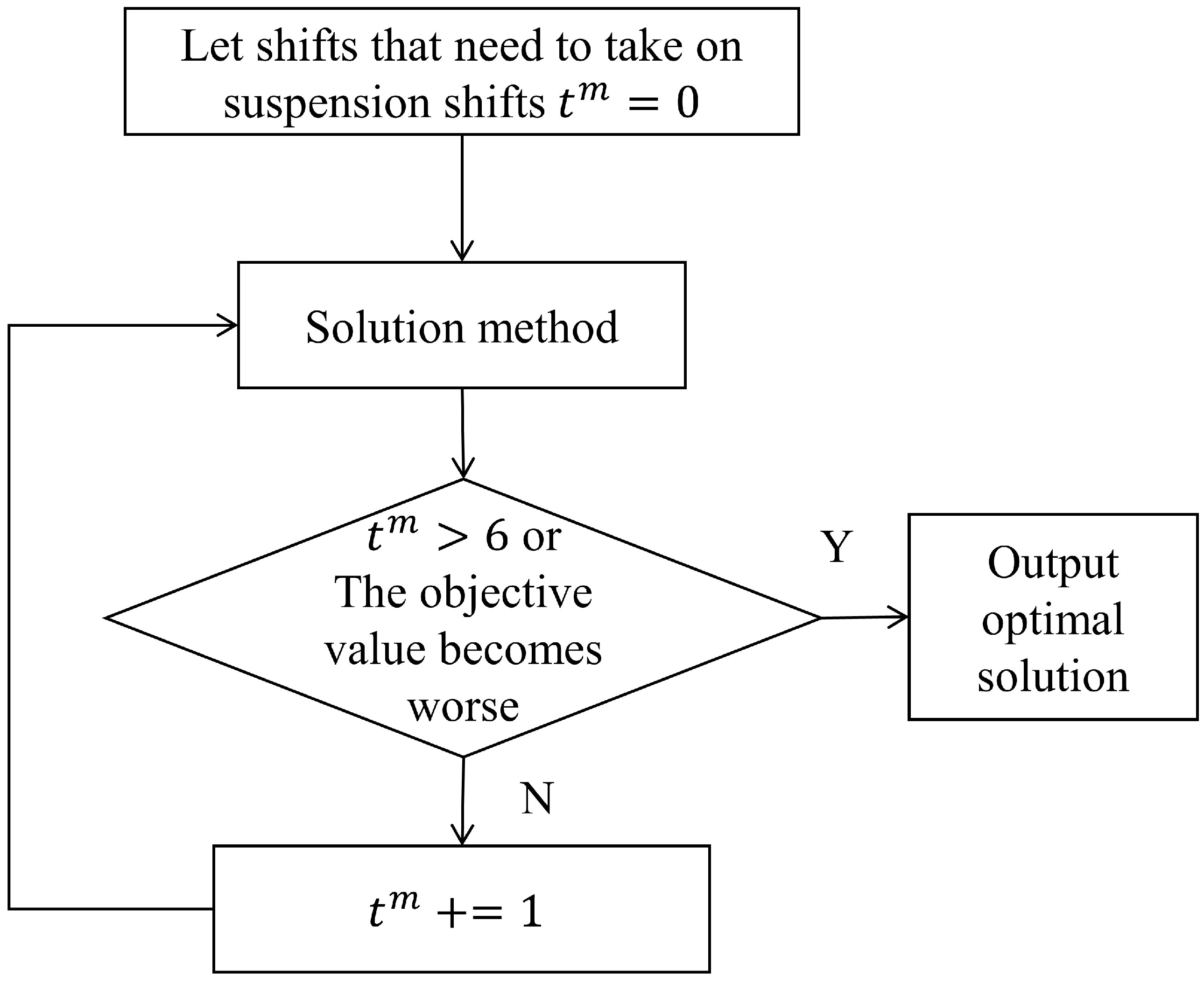Mathematics | Free Full-Text | Co-Evolutionary Algorithm for Two-Stage Hybrid Flow Shop ...