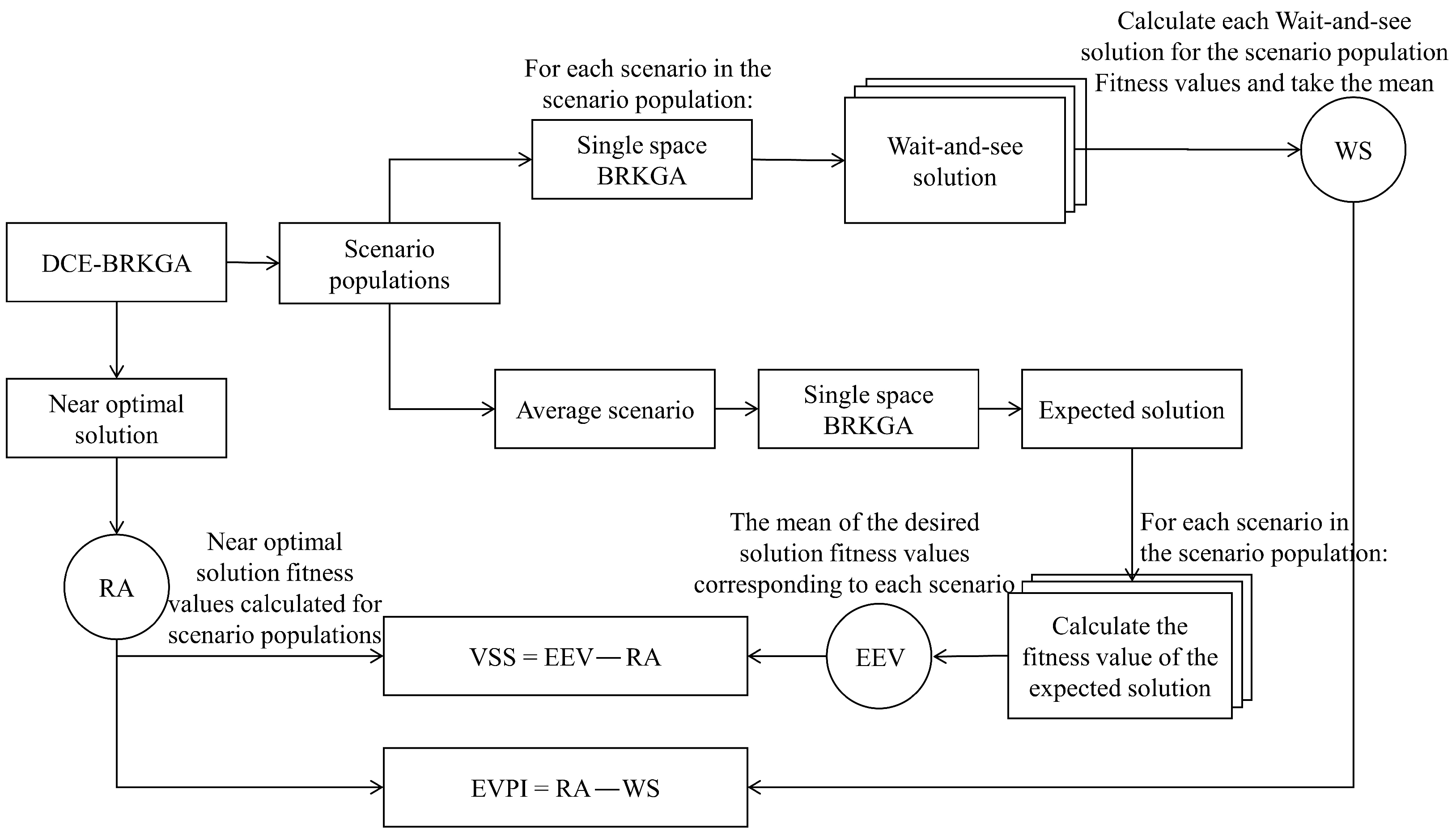 Mathematics | Free Full-Text | Co-Evolutionary Algorithm for Two-Stage Hybrid Flow Shop ...