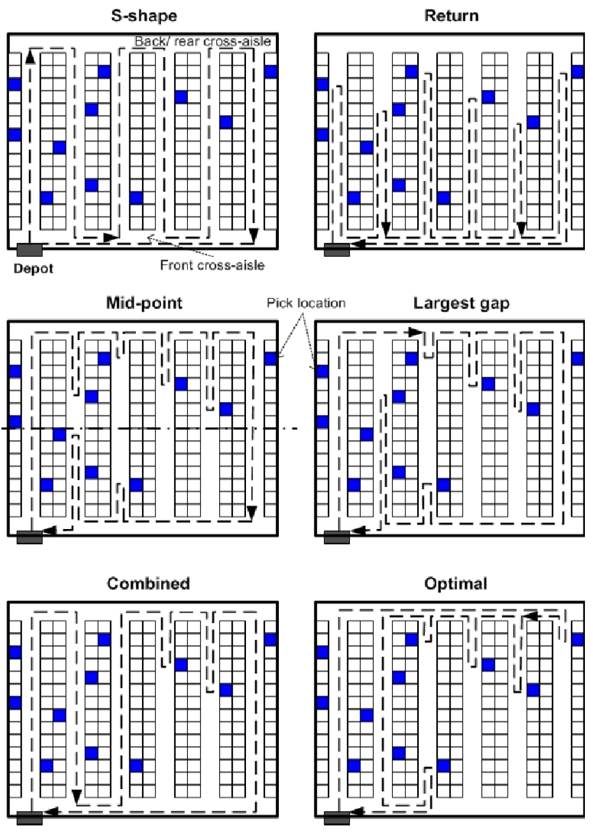 The Optimization of Picking in Logistics Warehouses in the Event of Sudden Picking Order Changes ...