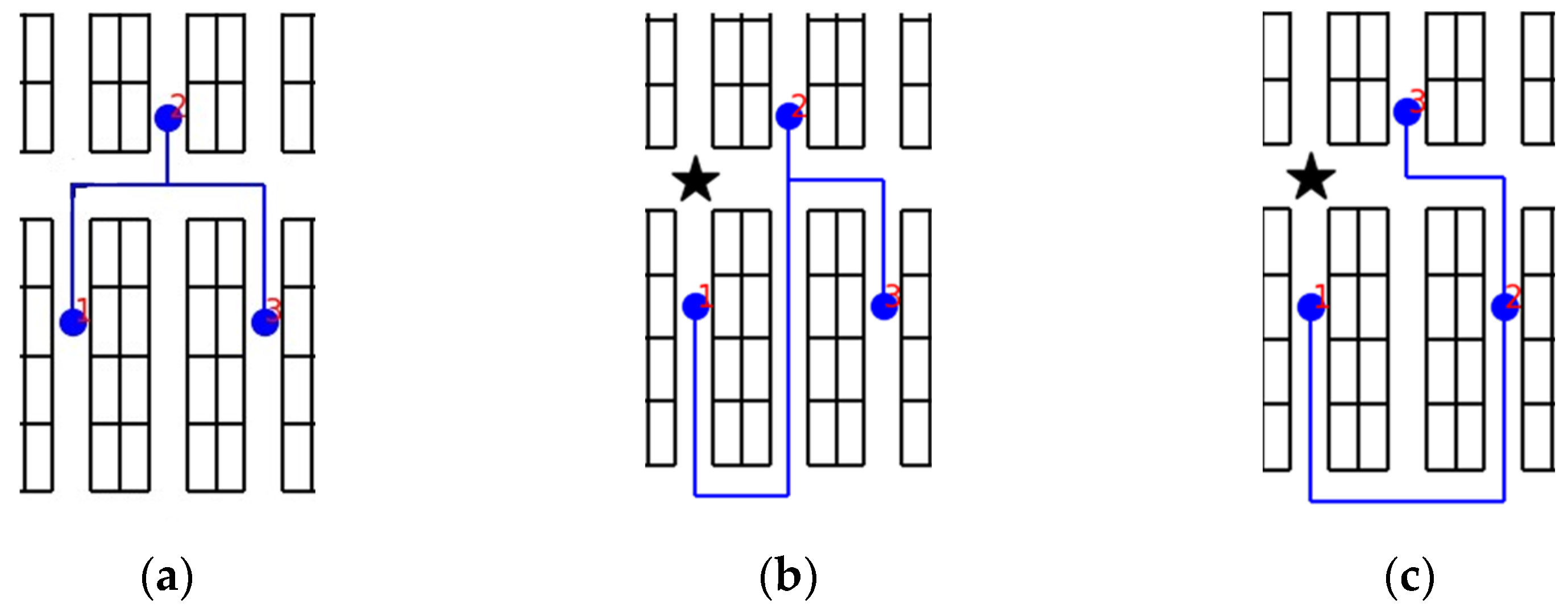 The Optimization of Picking in Logistics Warehouses in the Event of Sudden Picking Order Changes ...