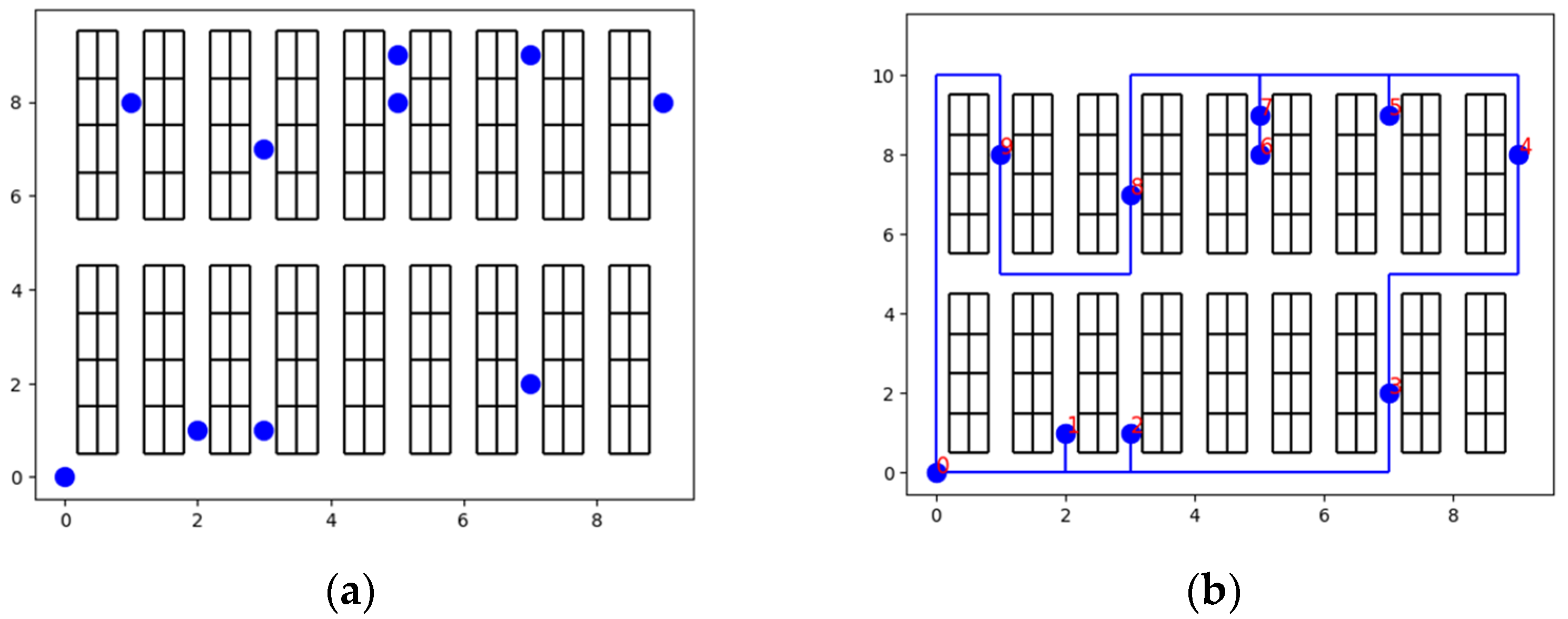 Mathematics | Free Full-Text | The Optimization of Picking in Logistics ...