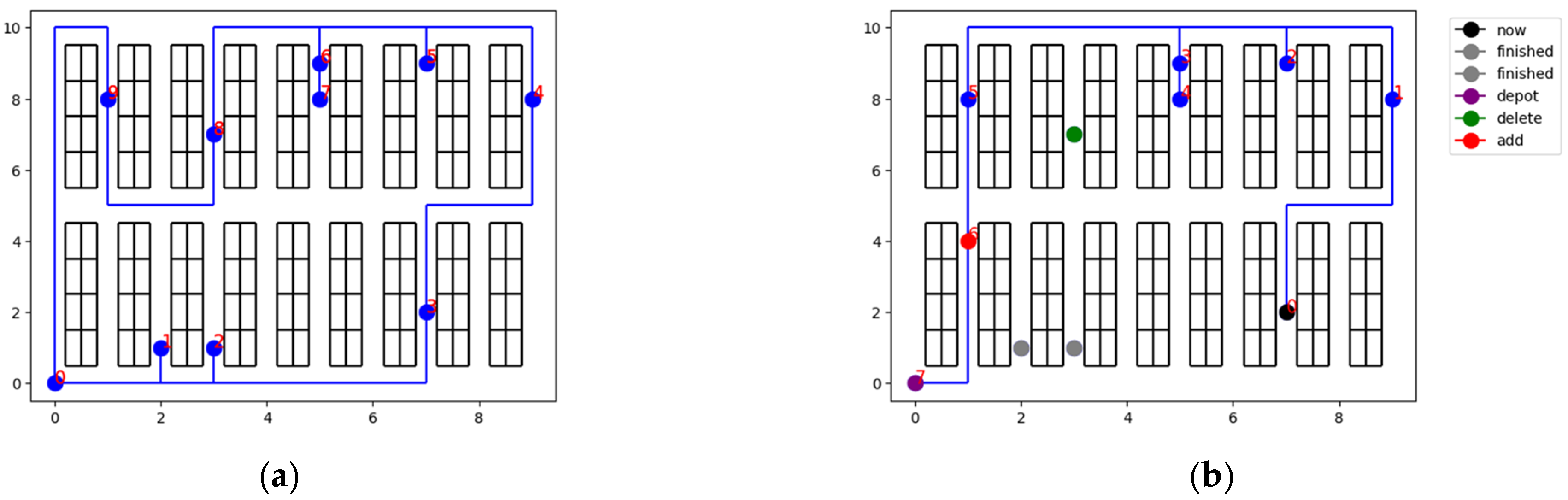 The Optimization of Picking in Logistics Warehouses in the Event of ...