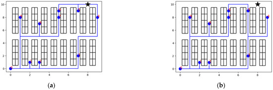 The Optimization of Picking in Logistics Warehouses in the Event of ...