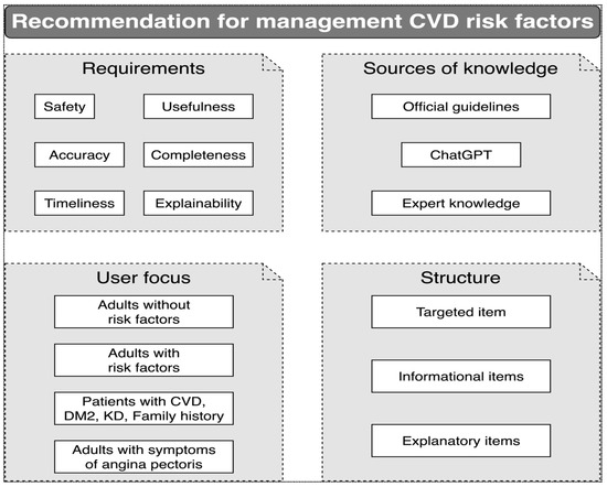 Leveraging ChatGPT and Long Short-Term Memory in Recommender Algorithm ...