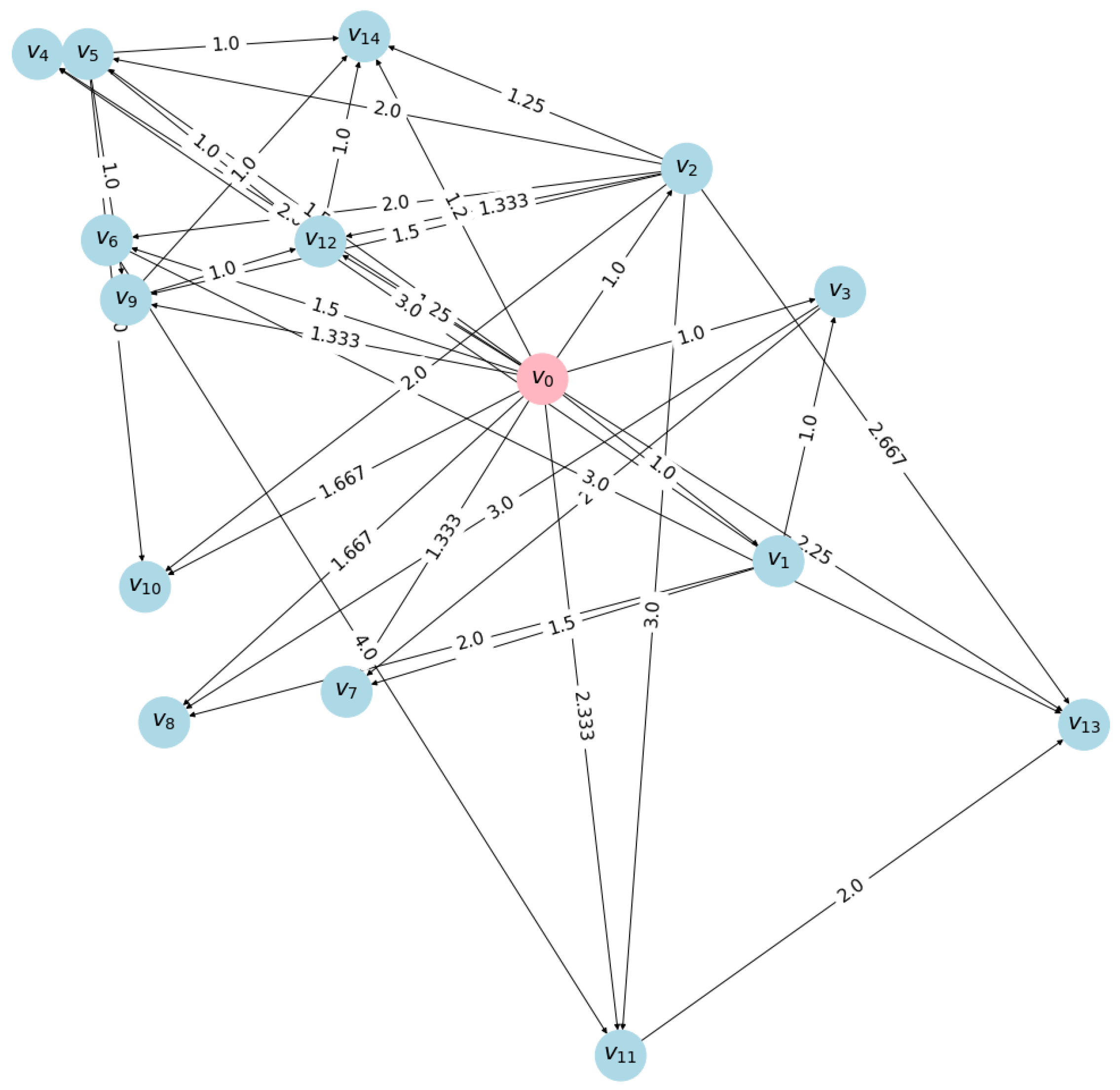 Mathematics Free Full Text A Bellman Ford Algorithm For The Path