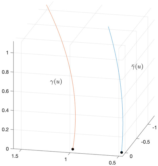 Generalized Bertrand Curves of Non-Light-like Framed Curves in Lorentz–Minkowski 3-Space