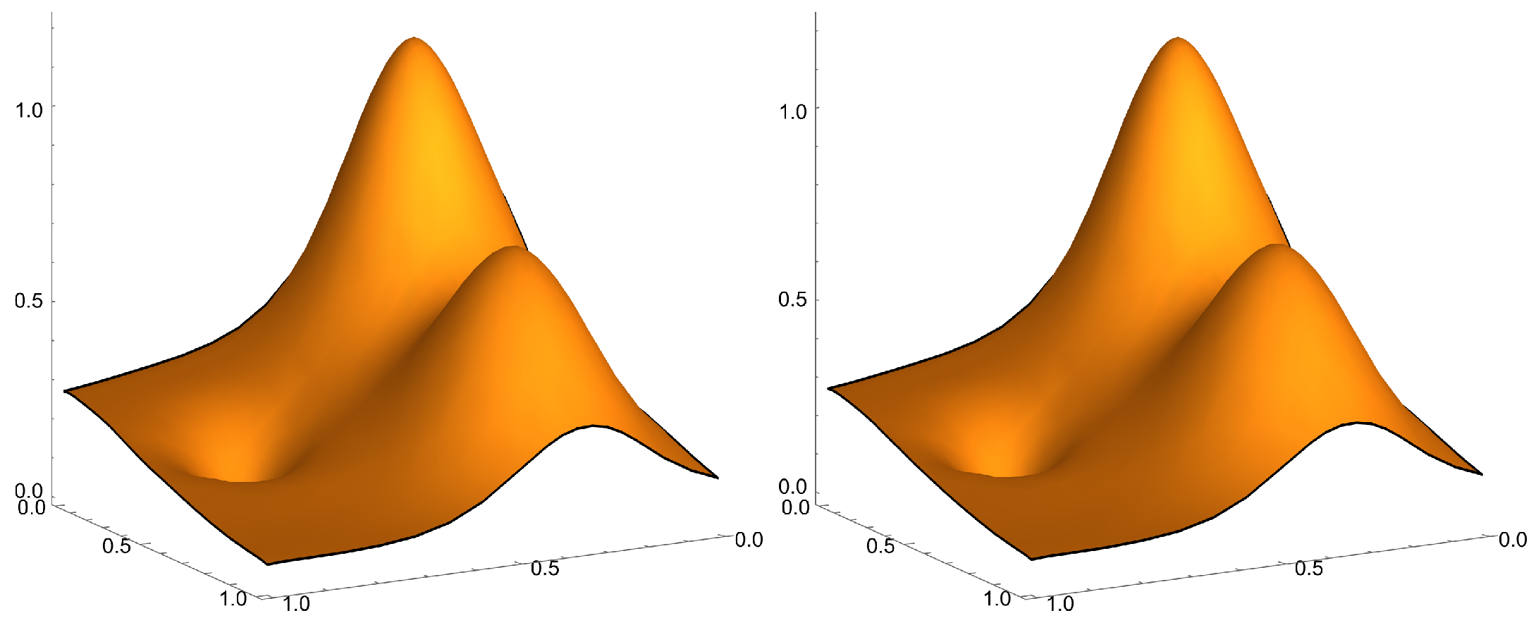 Approximation Of Bivariate Functions By Generalized Wendland Radial Basis Functions
