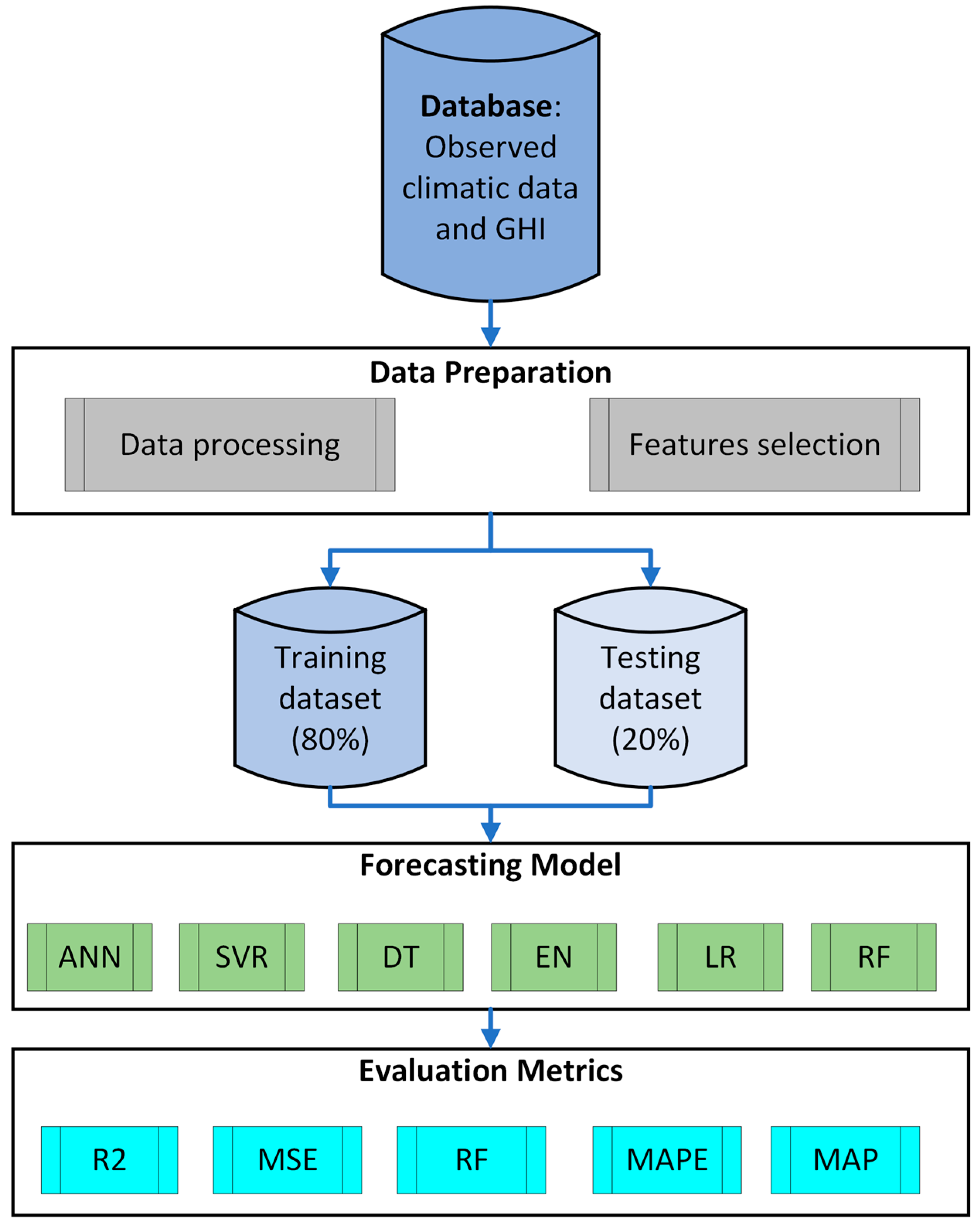 Mathematics | Free Full-Text | Accurate Forecasting of Global ...
