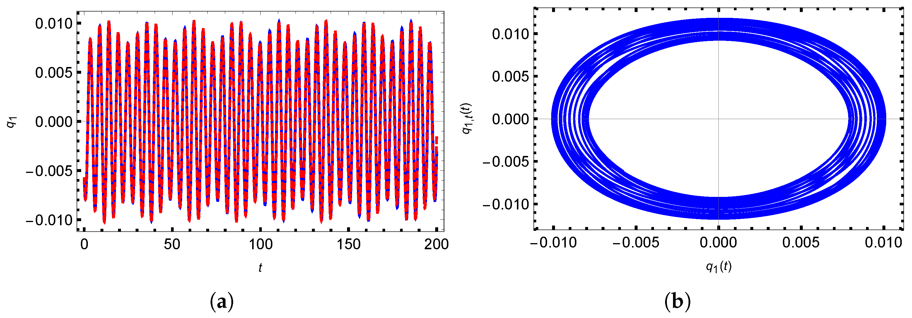 Quasi-Periodic and Periodic Vibration Responses of an Axially Moving Beam under Multiple ...