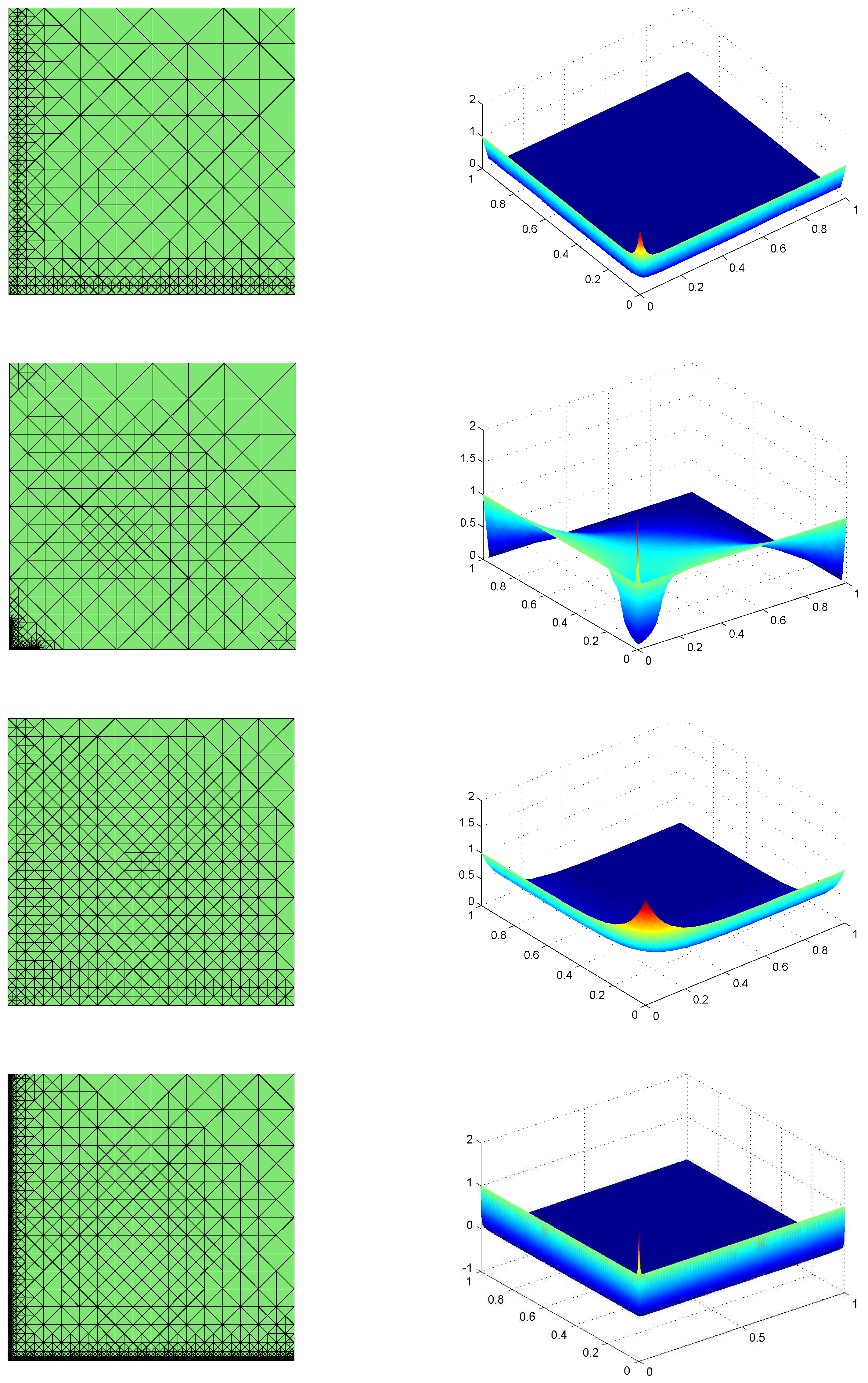 Mathematics | Free Full-Text | Robust a Posteriori Error Estimates of ...