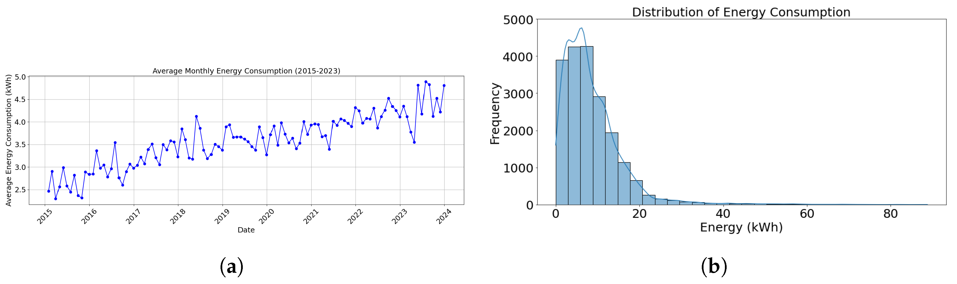 Mathematics | Free Full-Text | Optimizing Electric Vehicle (EV ...