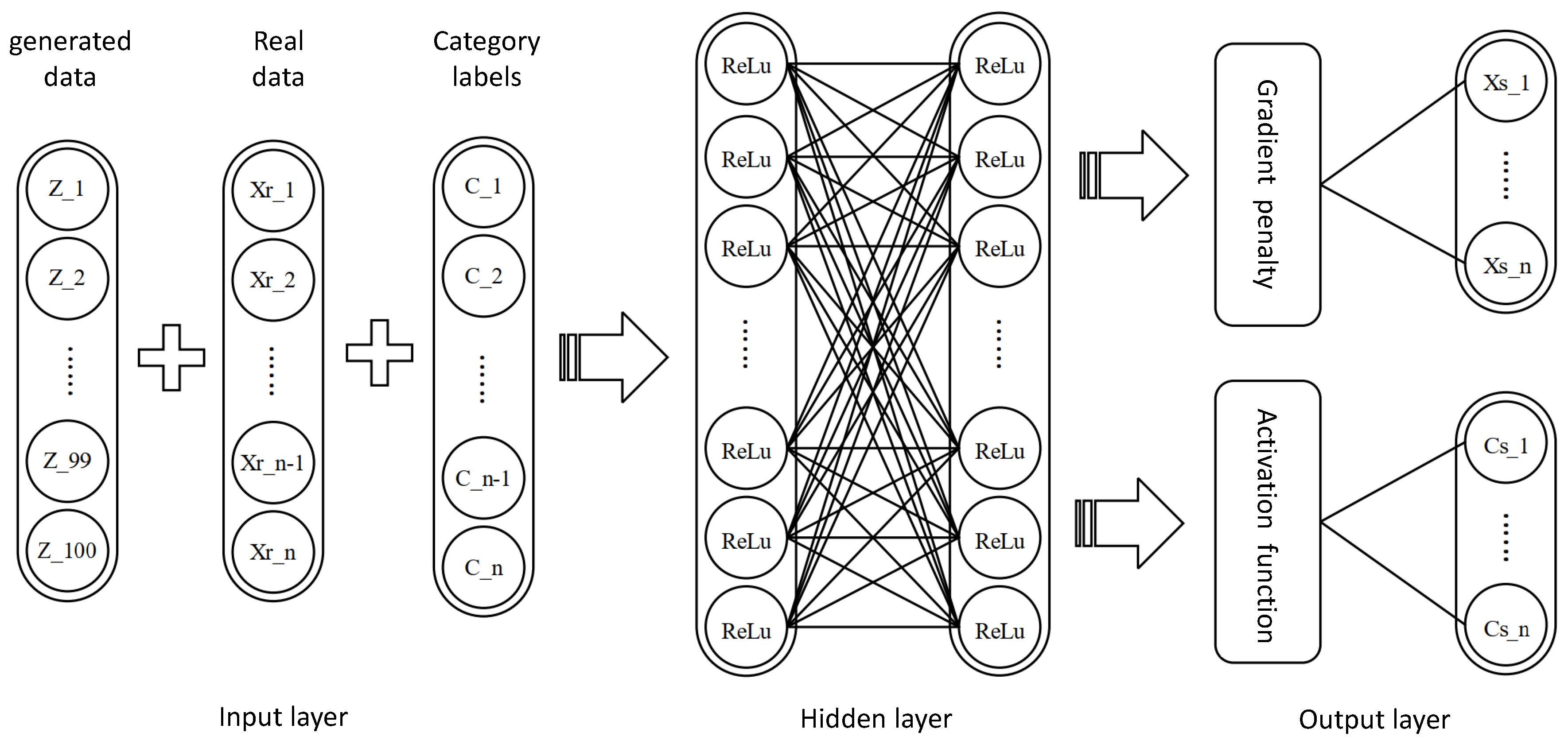 Mathematics | Free Full-Text | A Semi-Supervised Active Learning Method for Structured Data ...
