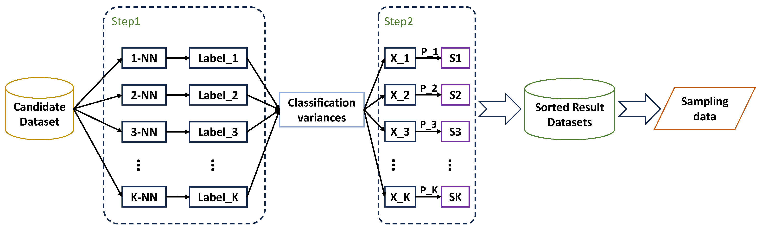 Mathematics | Free Full-Text | A Semi-Supervised Active Learning Method for Structured Data ...
