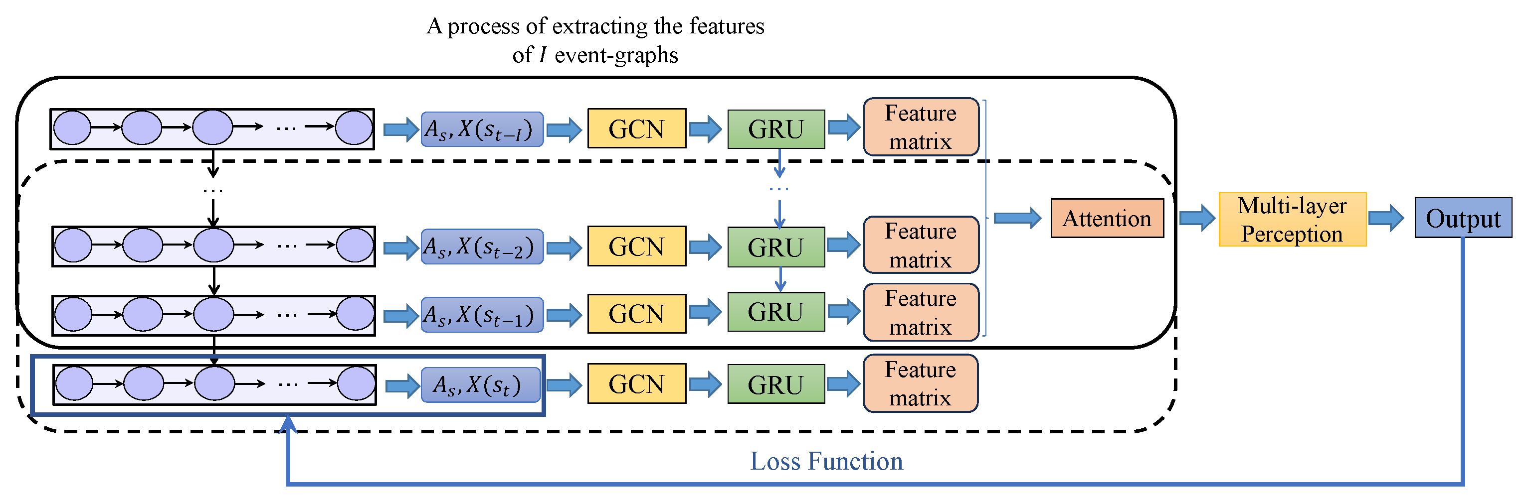 Mathematics | Free Full-Text | Detection of Cyber-Attacks in a Discrete Event System Based on ...