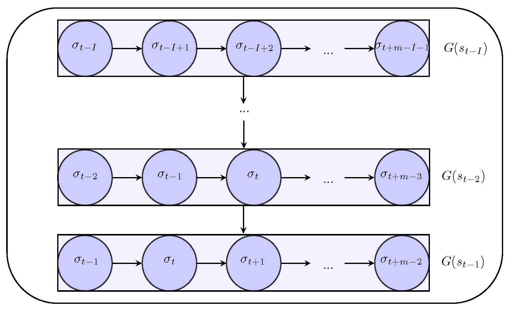 Mathematics | Free Full-Text | Detection of Cyber-Attacks in a Discrete Event System Based on ...